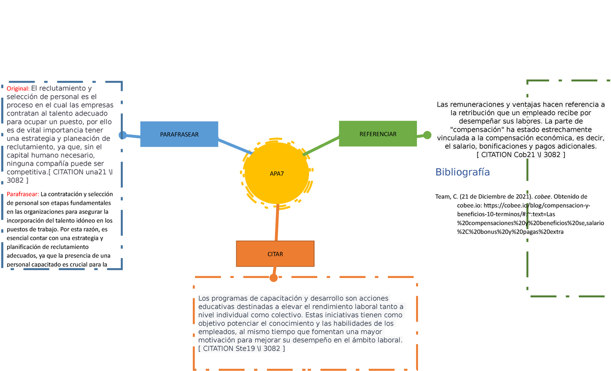 APA7 Ejemplos - apa 7 - REFERENCIAR CITAR PARAFRASEAR APA Original: El ...