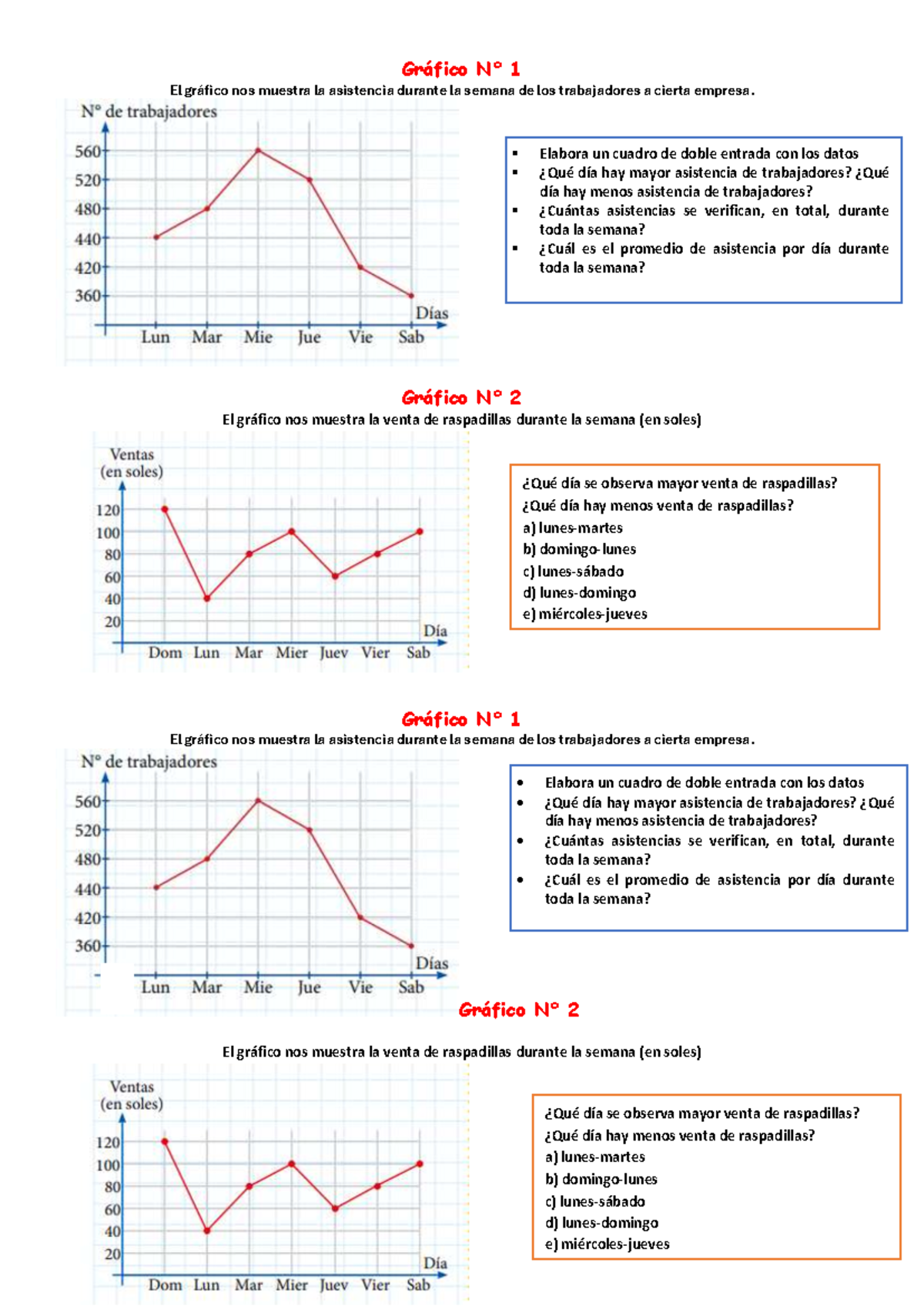 Practica Graficos Lineales 1 Gráfico N 1 El Gráfico Nos Muestra La