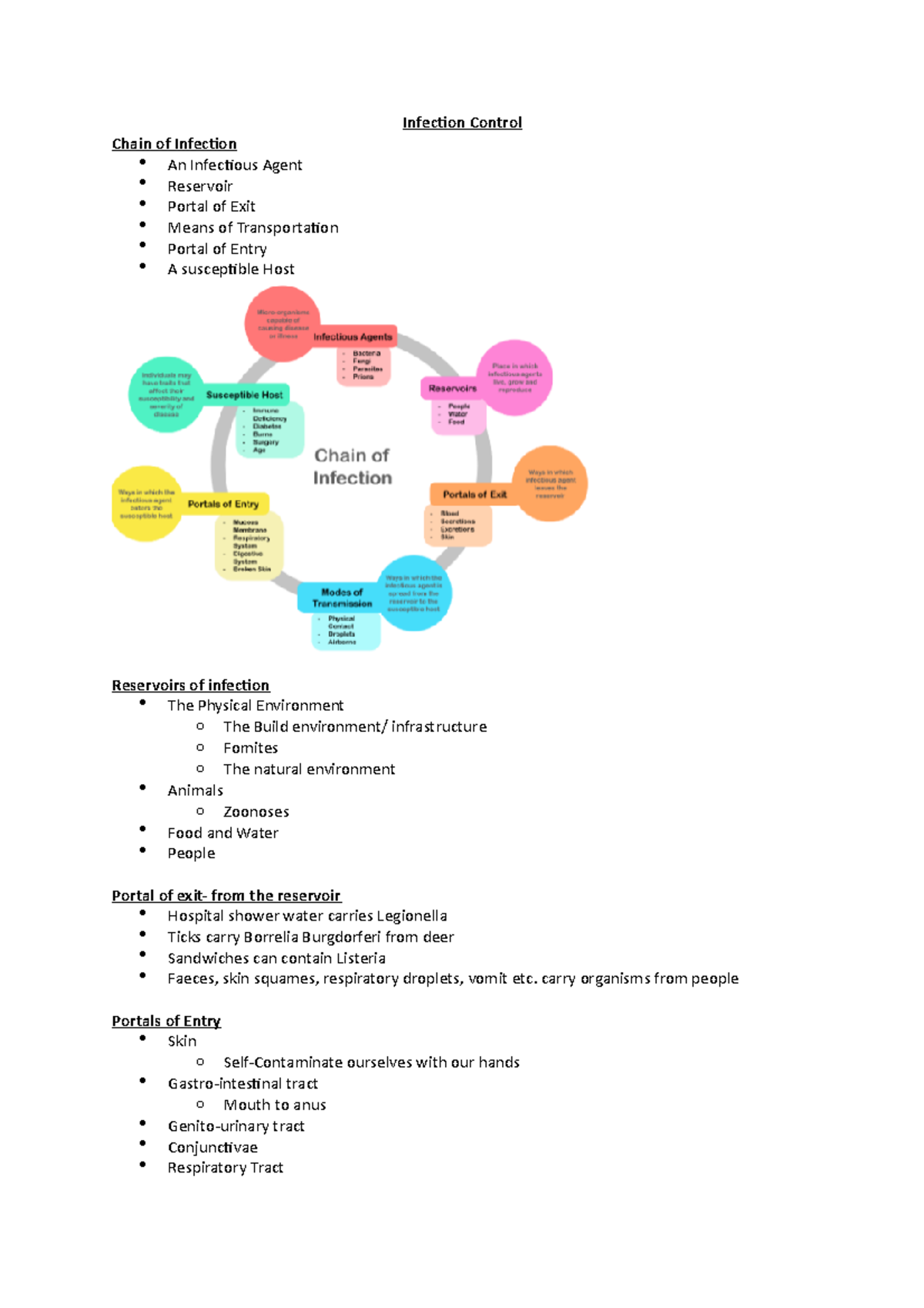 Infection Control - Lecture notes 39 - Infection Control Chain of ...
