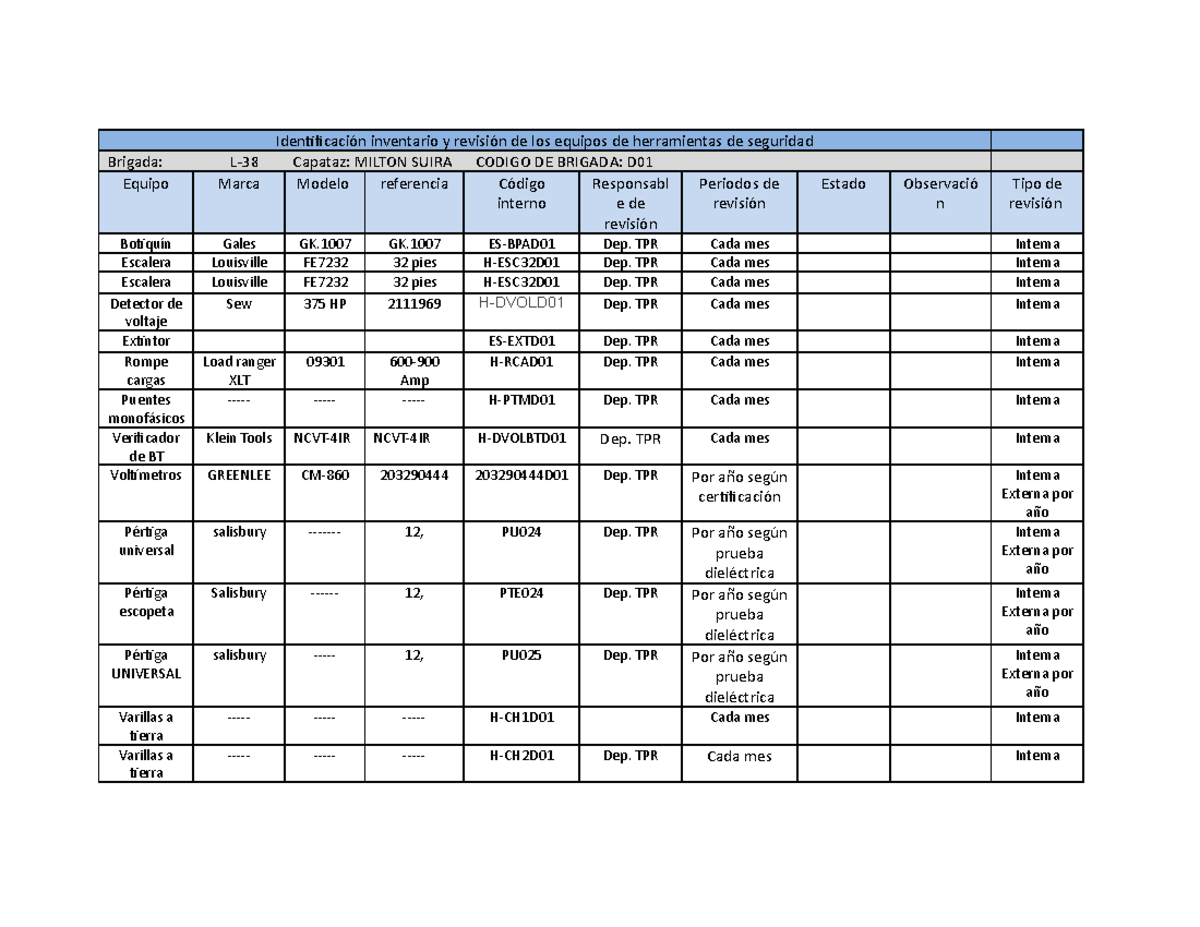 Identificación inventario y revisión de los equipos de herramientas de seguridad ...