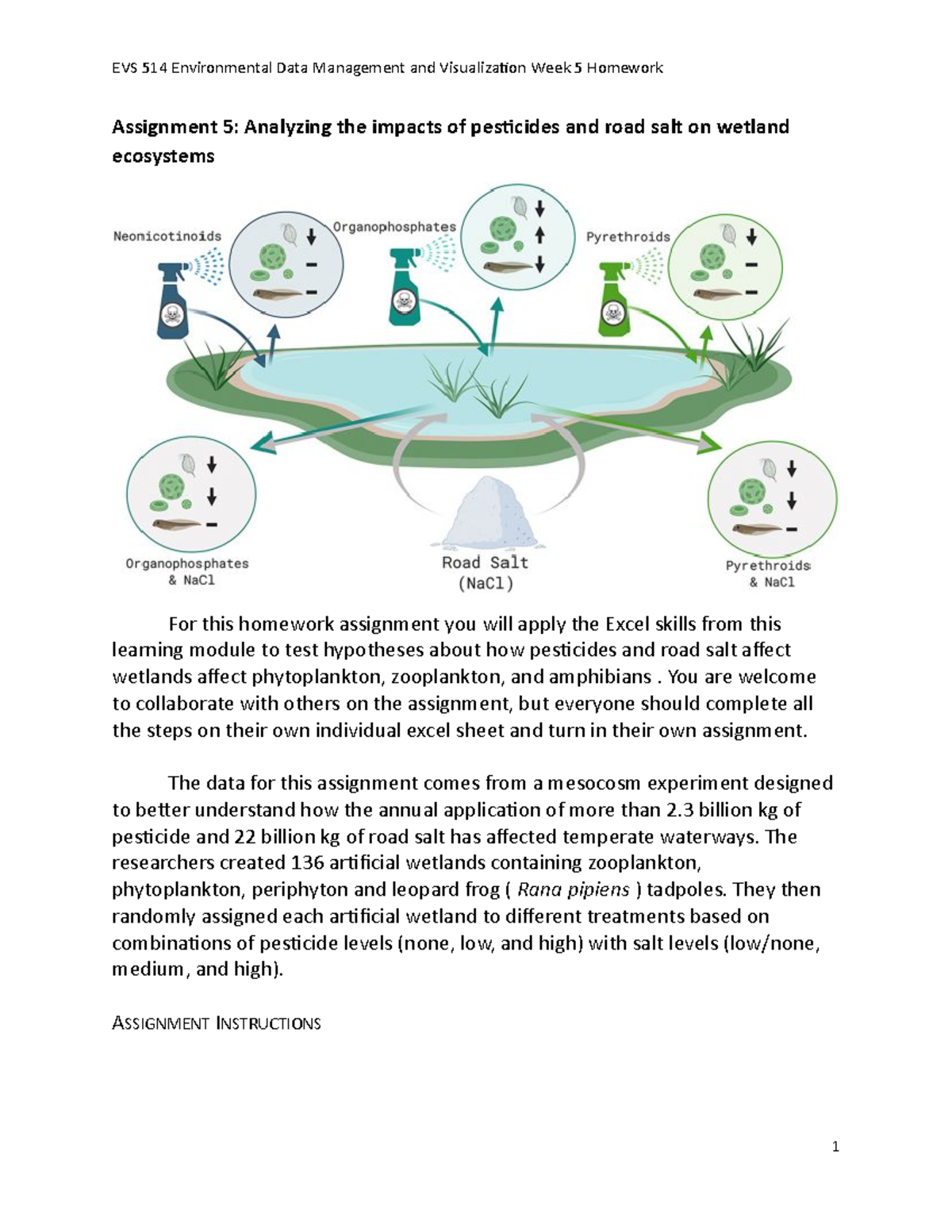 5-Analyzing the impacts of pesticides and road salt on wetland ...