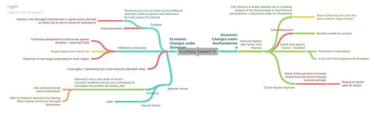 Economy Edward VI - Unit material to aid teaching and learning ...
