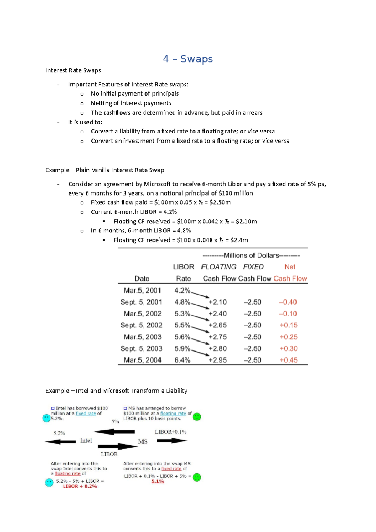 Derivatives Lecture 4 - Swaps - 4 – Swaps Interest Rate Swaps Important ...