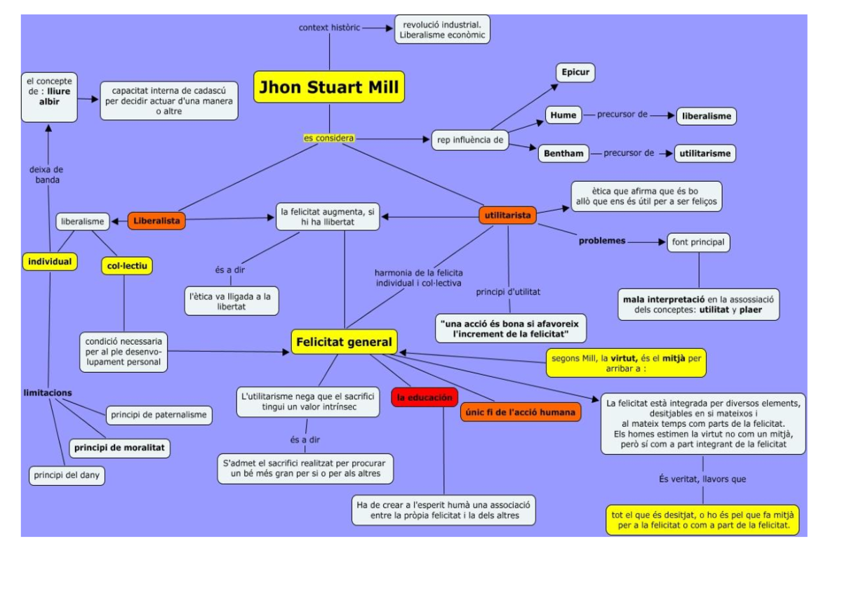 Esquema Mill - Apunt de kant - Història de la Filosofia - Studocu