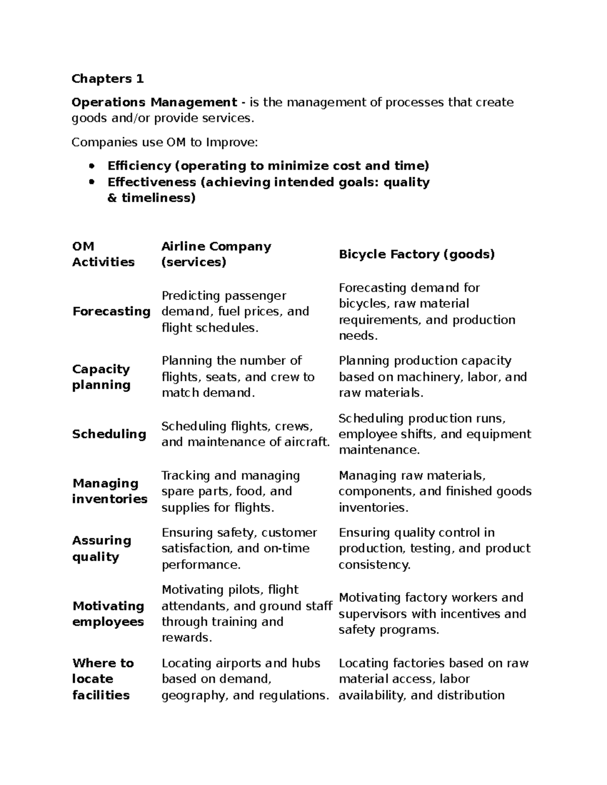 OPMT - Reviewer - Summary Operations Management - Chapters 1 Operations Management - is the ...