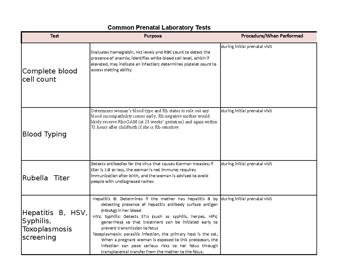 Common Prenatal Laboratory Tests Sheet Student - Common Prenatal ...