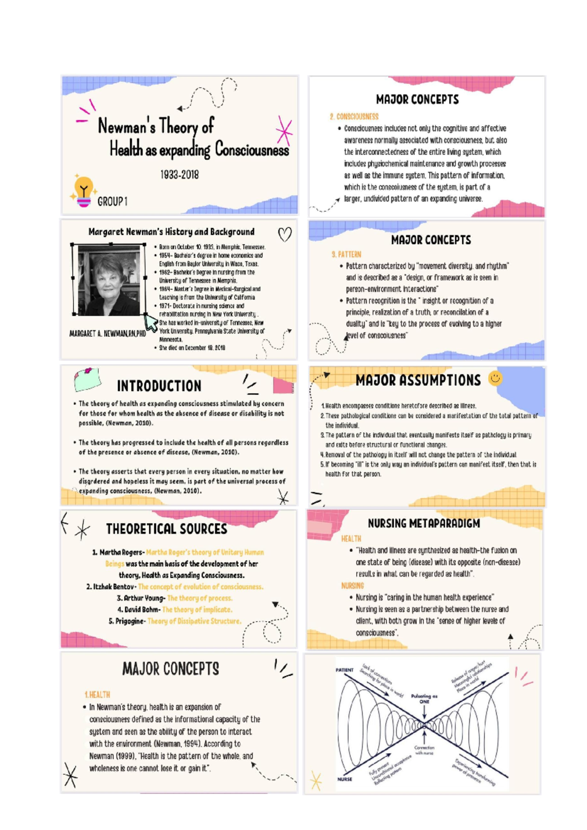 Newman's Theory - Theoretical foundation of Nursing - Studocu