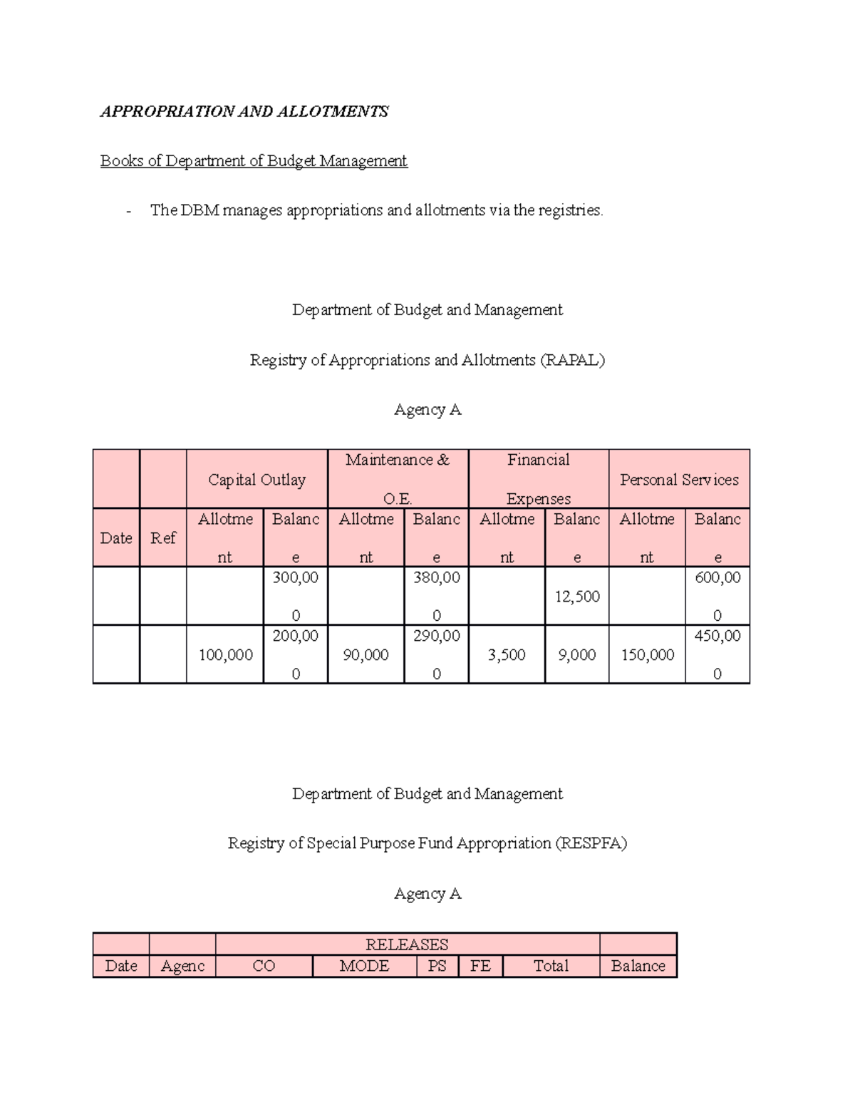 Appropriation AND Allotments 2 - Accountancy - Studocu