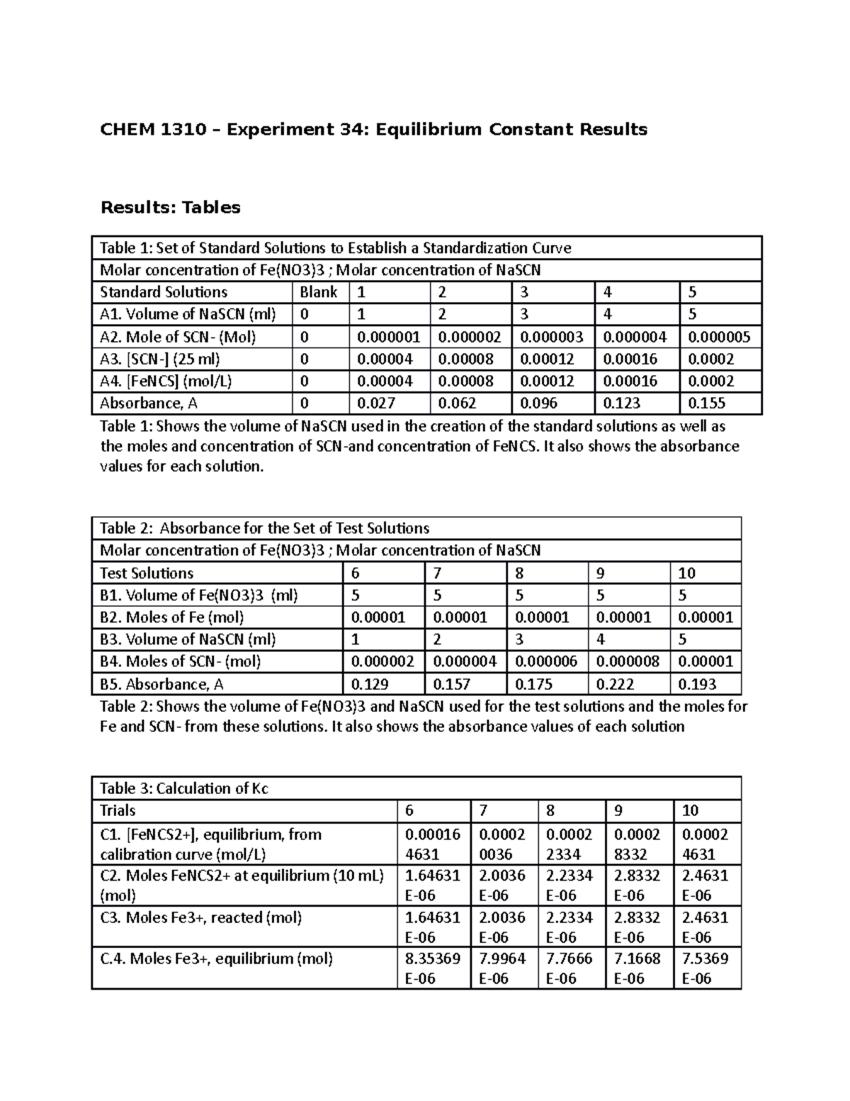 CHEM 1310 Experiment 34 Results - CHEM 1310 – Experiment 34 ...