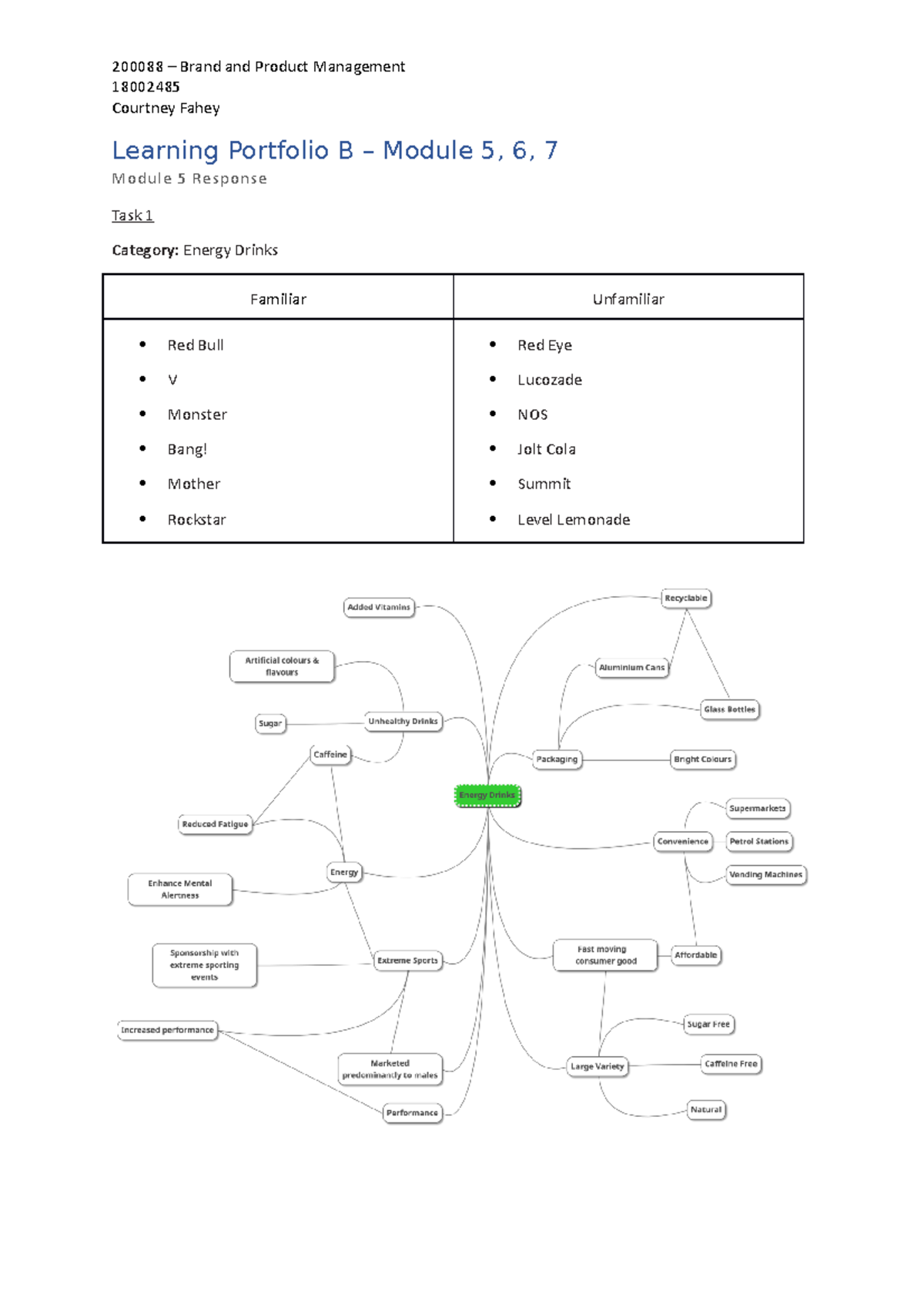 Learning Portfolio - Module 5 6 7 - 18002485 Courtney Fahey Learning ...