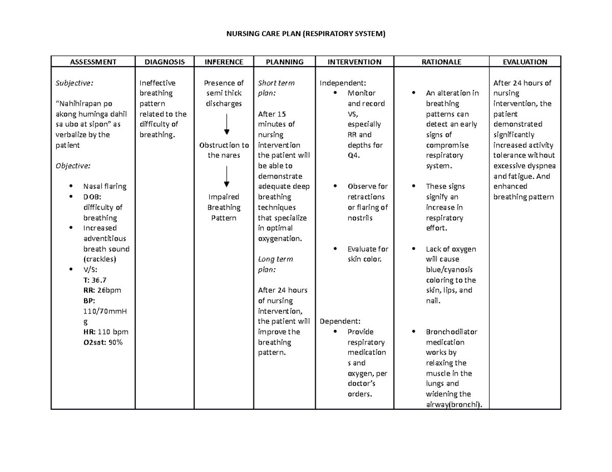 Gr.4-NCP-Health-Assessment - NURSING CARE PLAN (RESPIRATORY SYSTEM ...