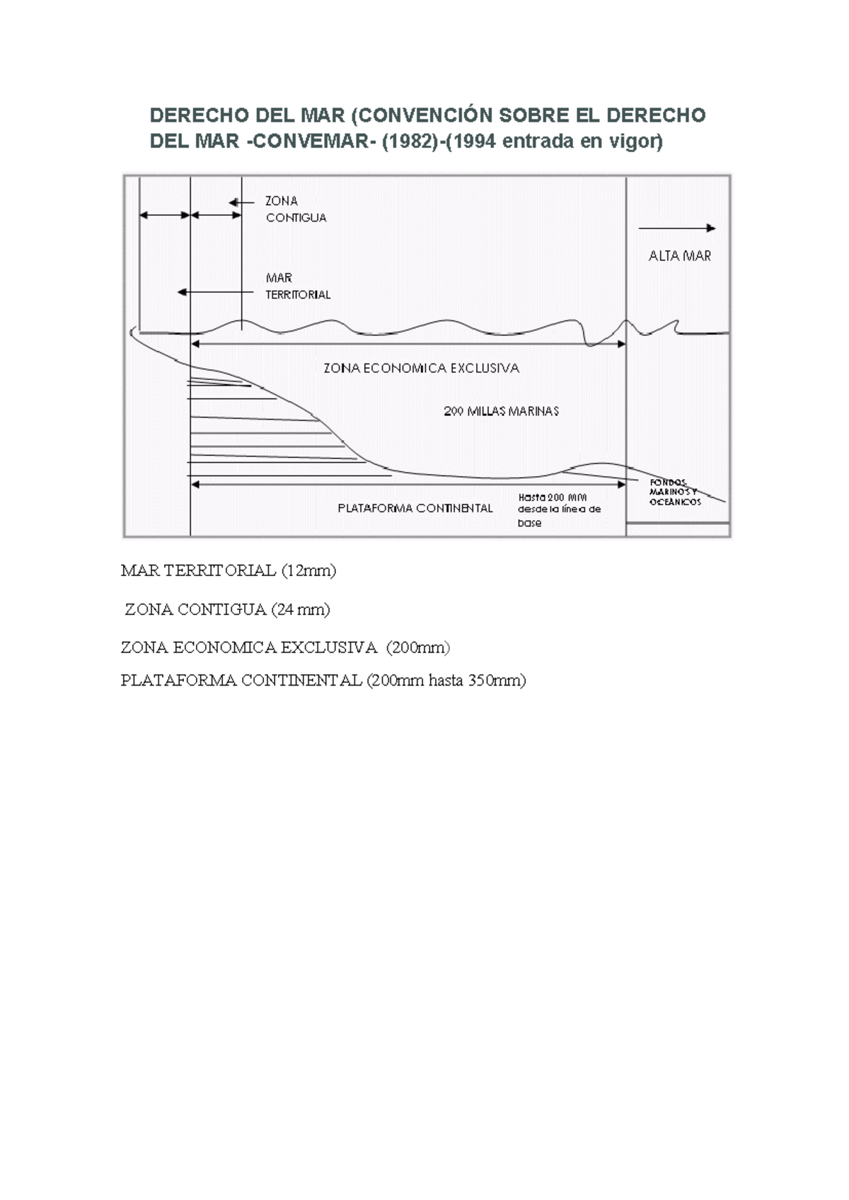 Esquema- Derecho DEL MAR CONVEMAR 1982 - Derecho Internacional Público ...
