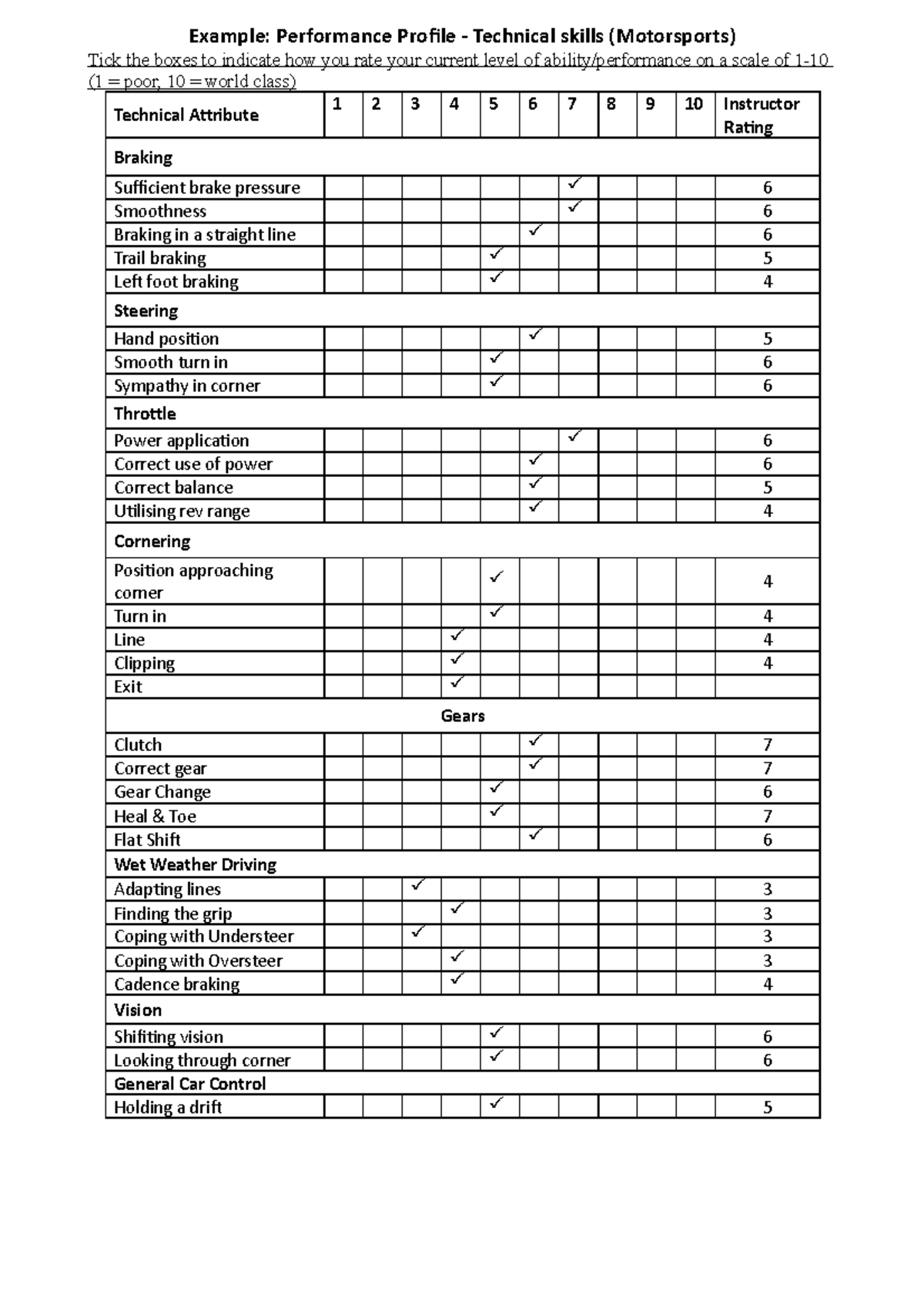Example Observation Checklist Performance Profile - Example ...