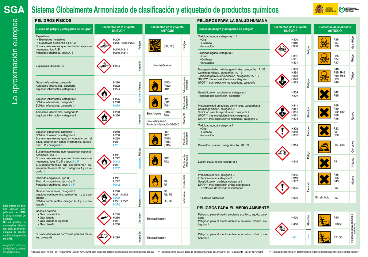 Pictogramas SGA 2012 CV - SGA Sistema Globalmente Armonizado de clasificación y etiquetado de ...