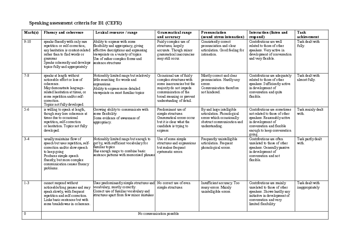 Cefr speak assess criteria for b1 - Speaking assessment criteria for B1 ...