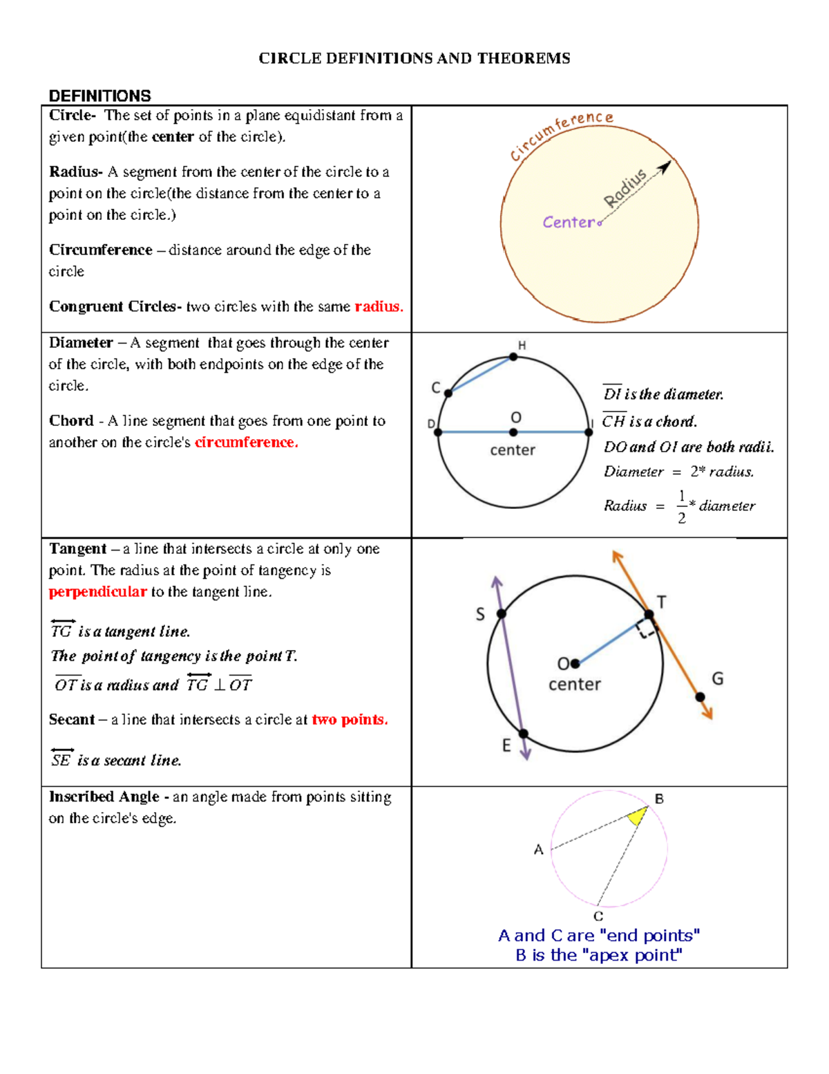 Circle Definitions and Theorems - CIRCLE DEFINITIONS AND THEOREMS ...