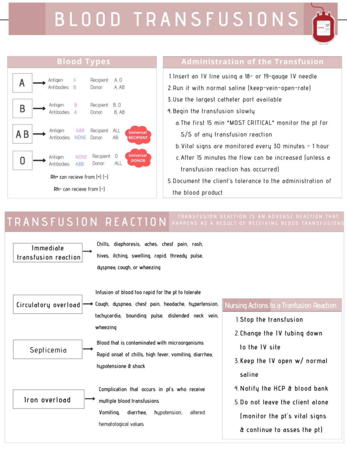 Blood Transfusion safety and nursing considerations - NUR1210 - Studocu