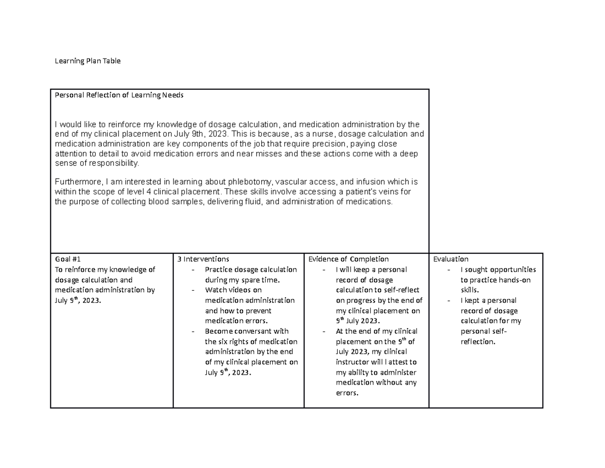 Level 4 learning plan - Learning Plan Table Personal Reflection of ...