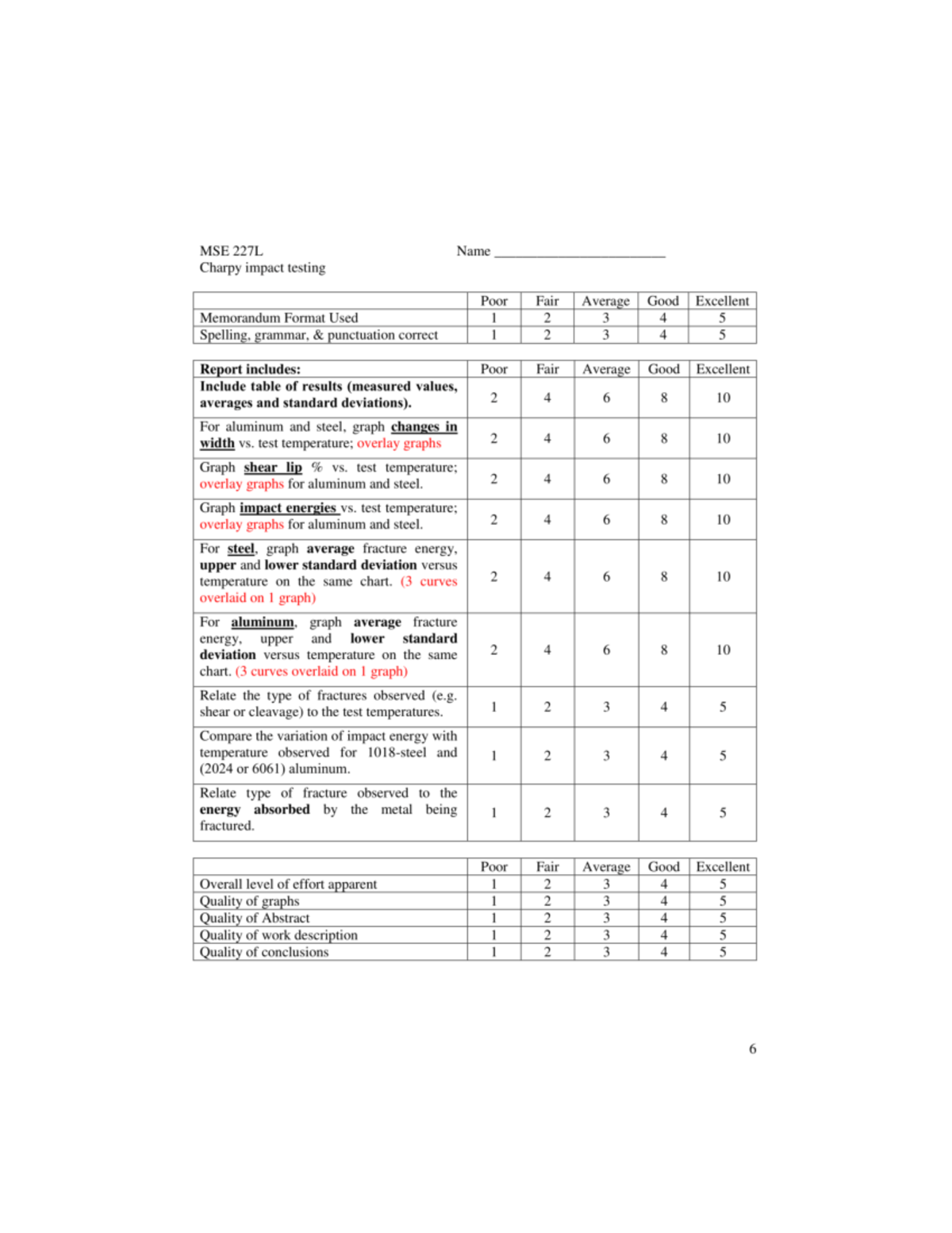 experiment 2 notch bar - materials act under different temperatures and ...