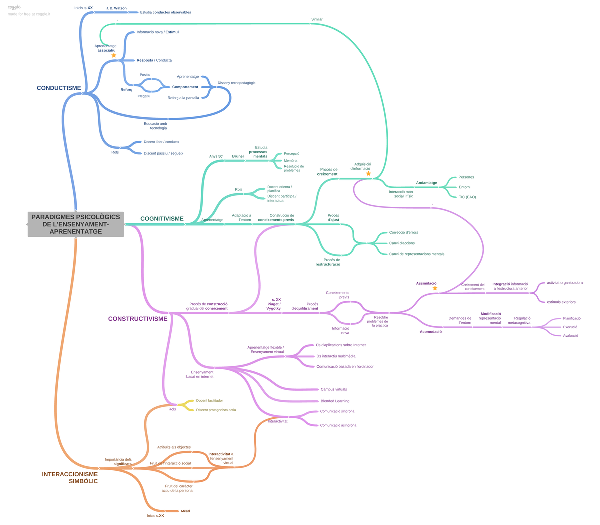 Paradigmes Psicolgics DE Lensenyament- Aprenentatge - PARADIGMES PSICOLÒGICS DE L'ENSENYAMENT ...