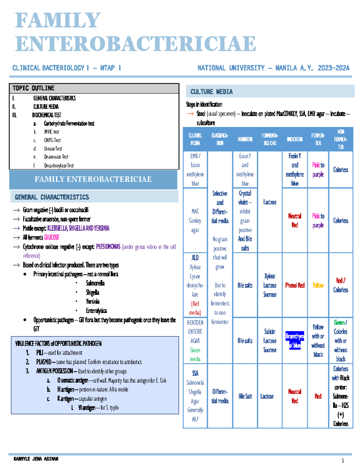 Enterobacter - Transcription - FAMILY ENTEROBACTERICIAE VIRULENCE ...