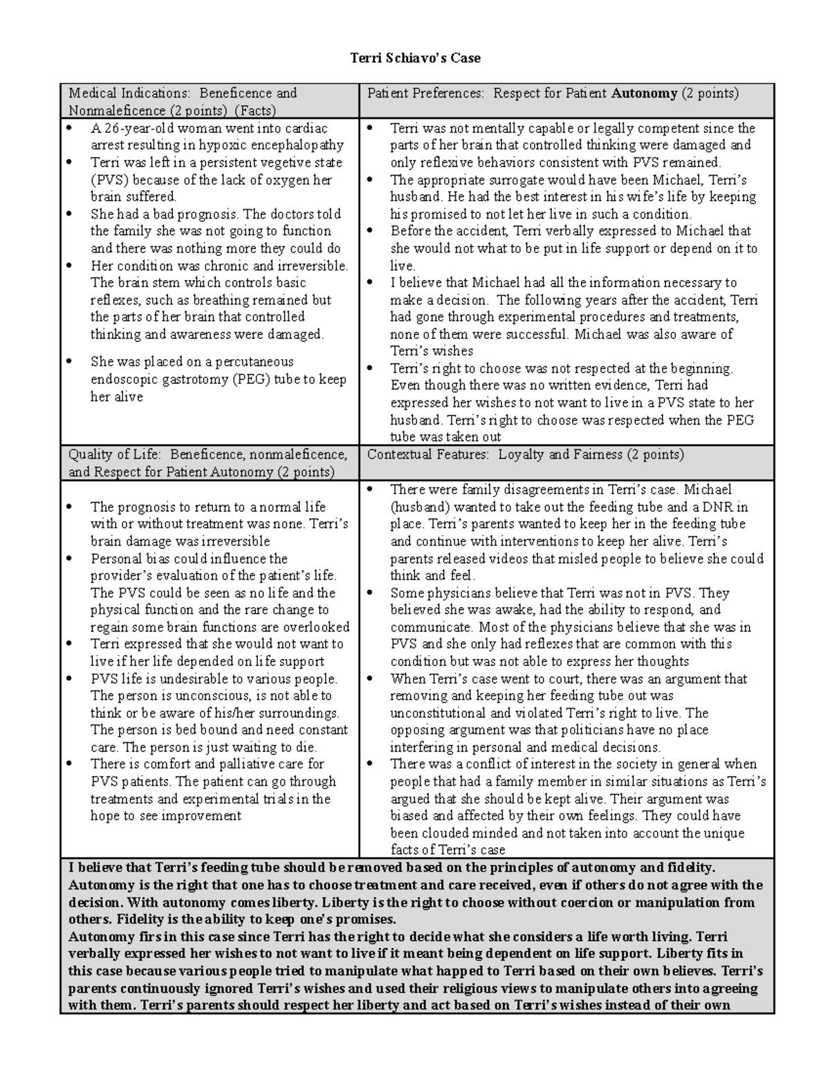 N342 Week 4 Assignment-Terri S - Terri Schiavo’s Case Medical ...