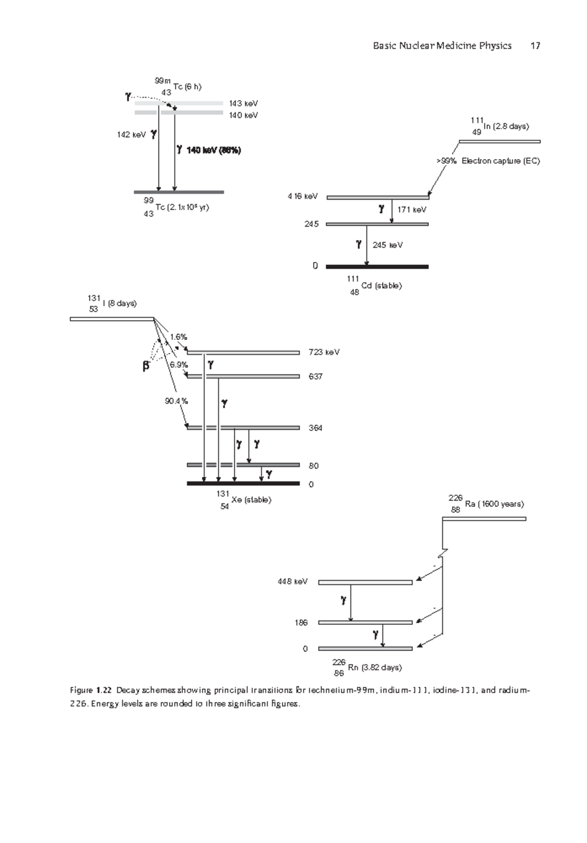 Instrumentation Physics-9 - Basic Nuclear Medicine Physics 17 Figure 1 ...