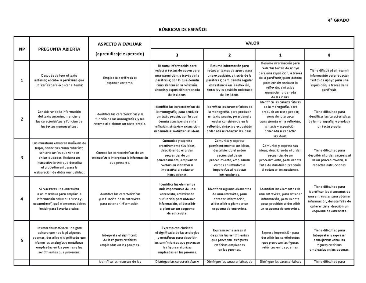 Rúbricas Cuarto - rubrica - 4° GRADO RÚBRICAS DE ESPAÑOL NP PREGUNTA ABIERTA ASPECTO A EVALUAR ...