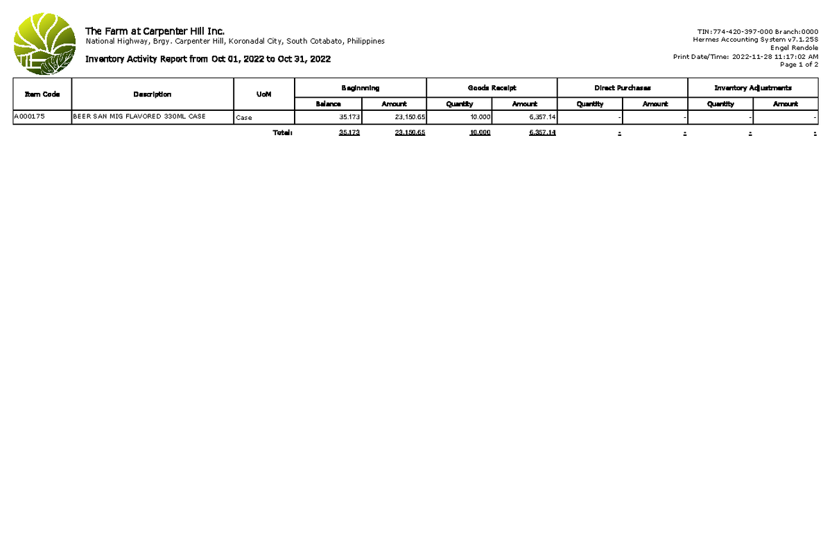 Inventory Activity Report - Item Code Description UoM Beginnning Goods ...