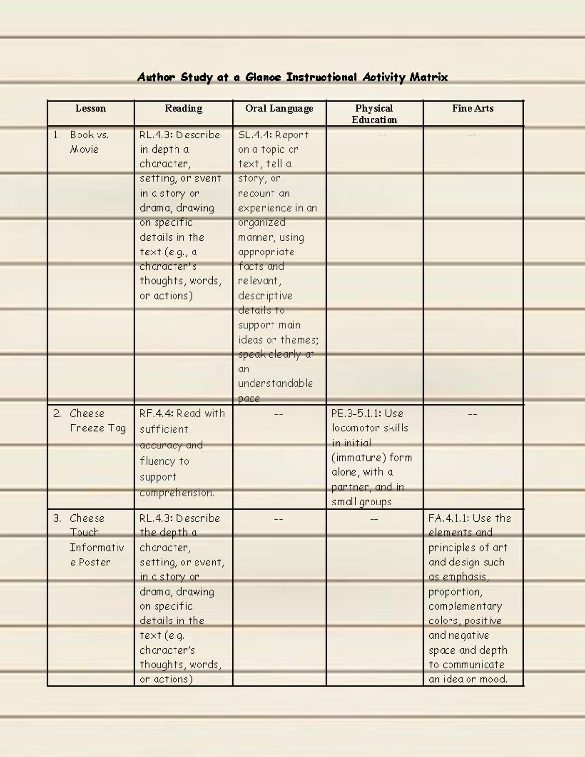 ITE313 Author Study - Author Study at a Glance Instructional Activity ...
