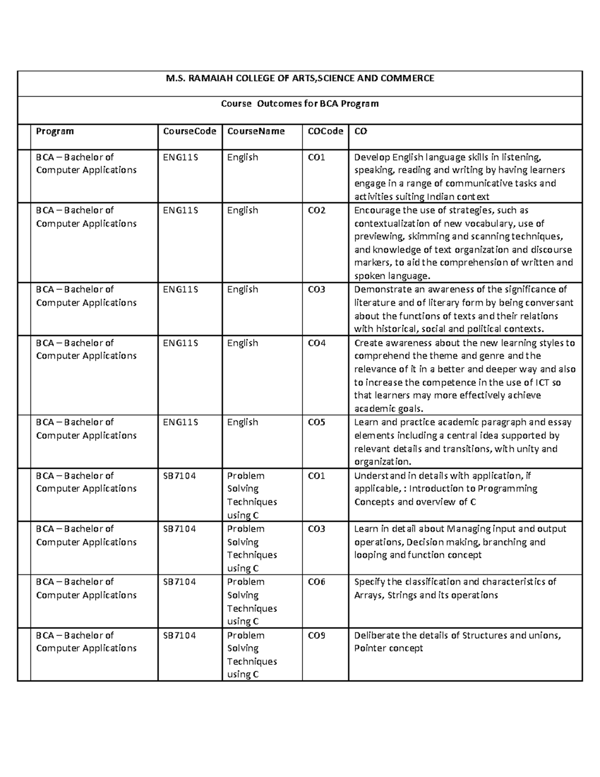 BCA Course Description - M. RAMAIAH COLLEGE OF ARTS,SCIENCE AND ...