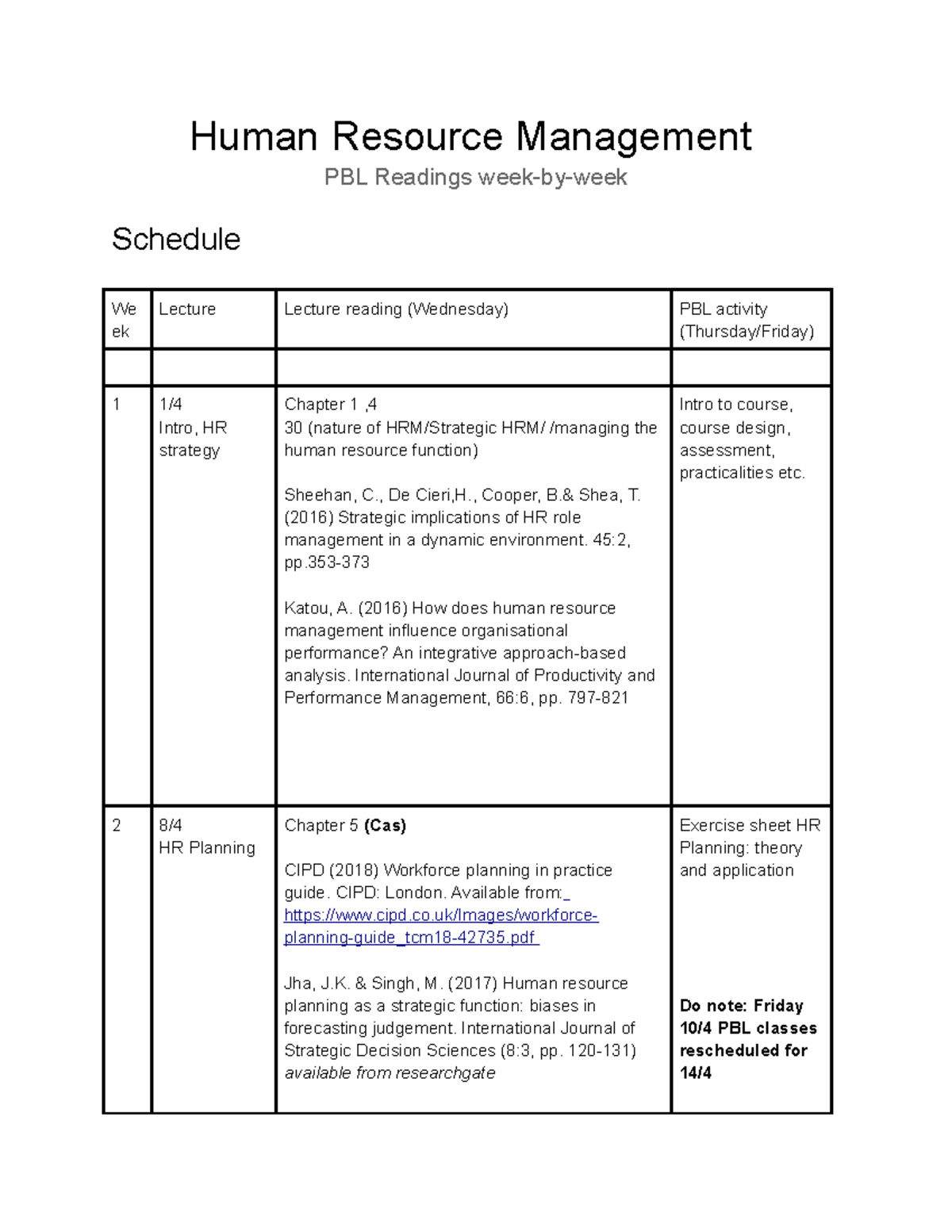 HRM Readings mastersheet - Human Resource Management PBL Readings week ...