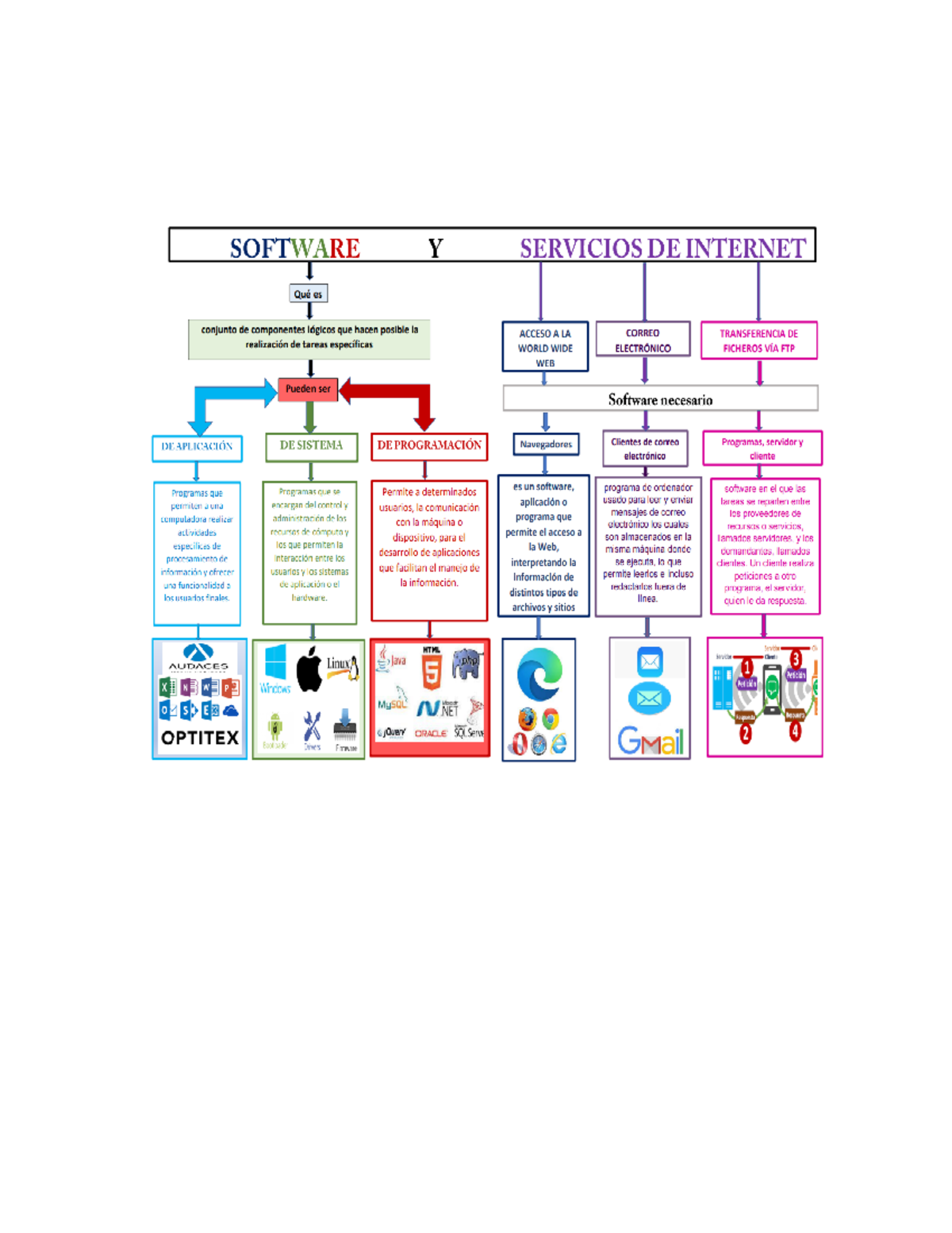 Mapa conceptual - ADSI - Studocu