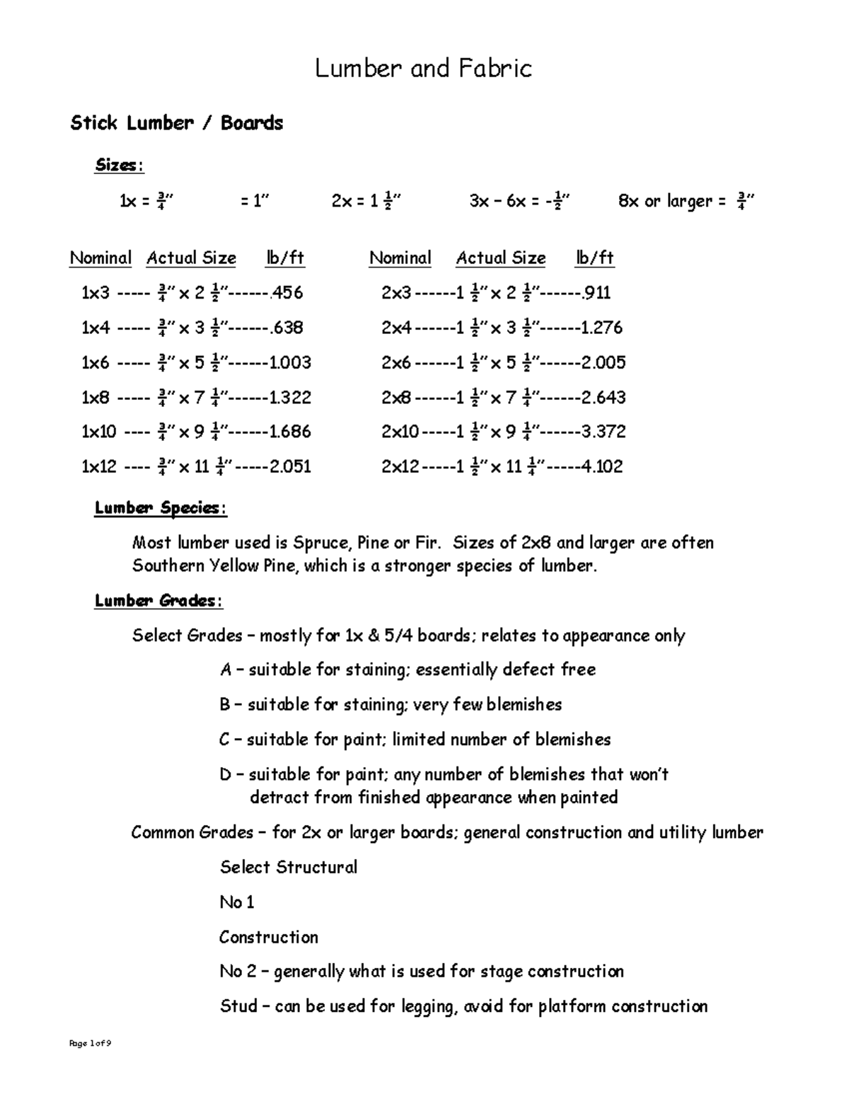Lumber Handout - Stick Lumber / Boards Sizes: 1x = ¾” = 1” 2x = 1 ½” 3x ...