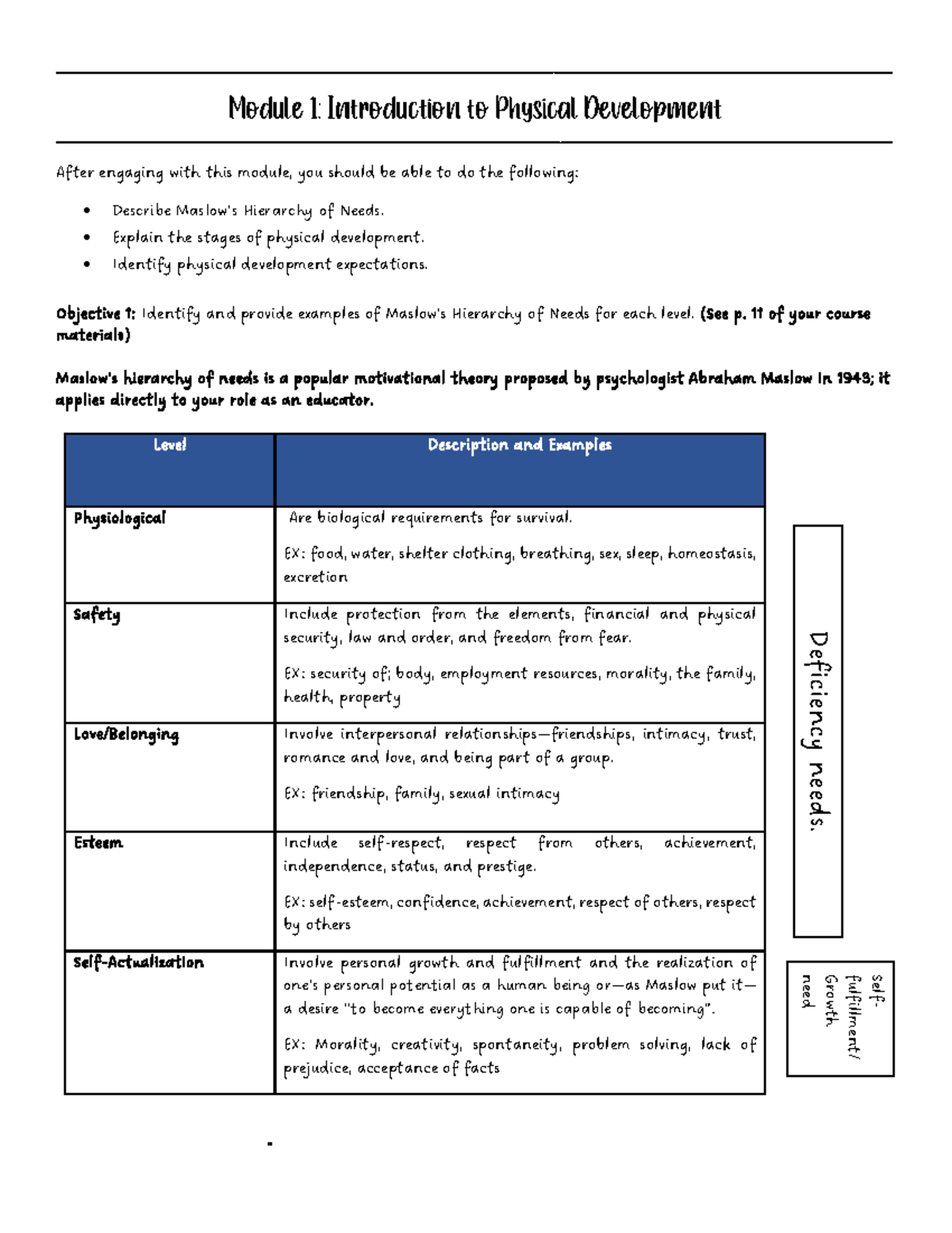 Module 1 Notebook - 1 - - Studocu