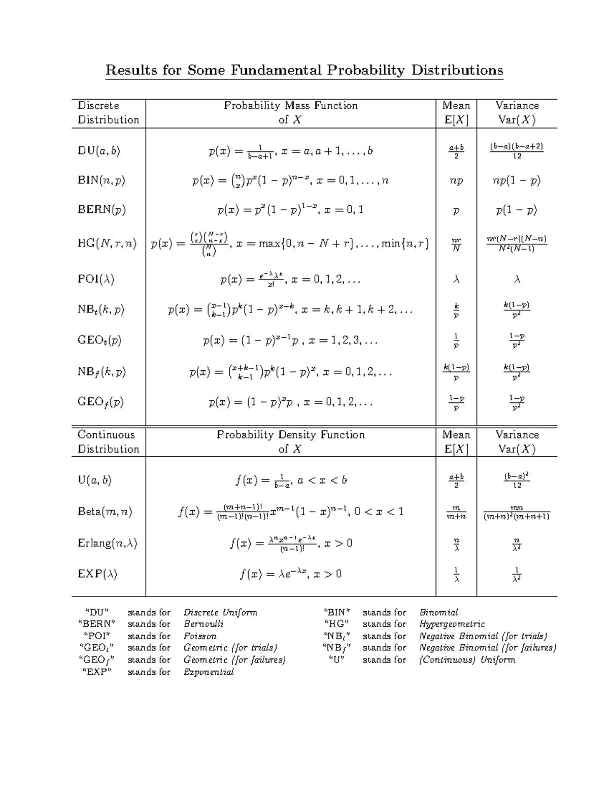 STAT 333 Distributional Formula Sheet - Results for Some Fundamental ...