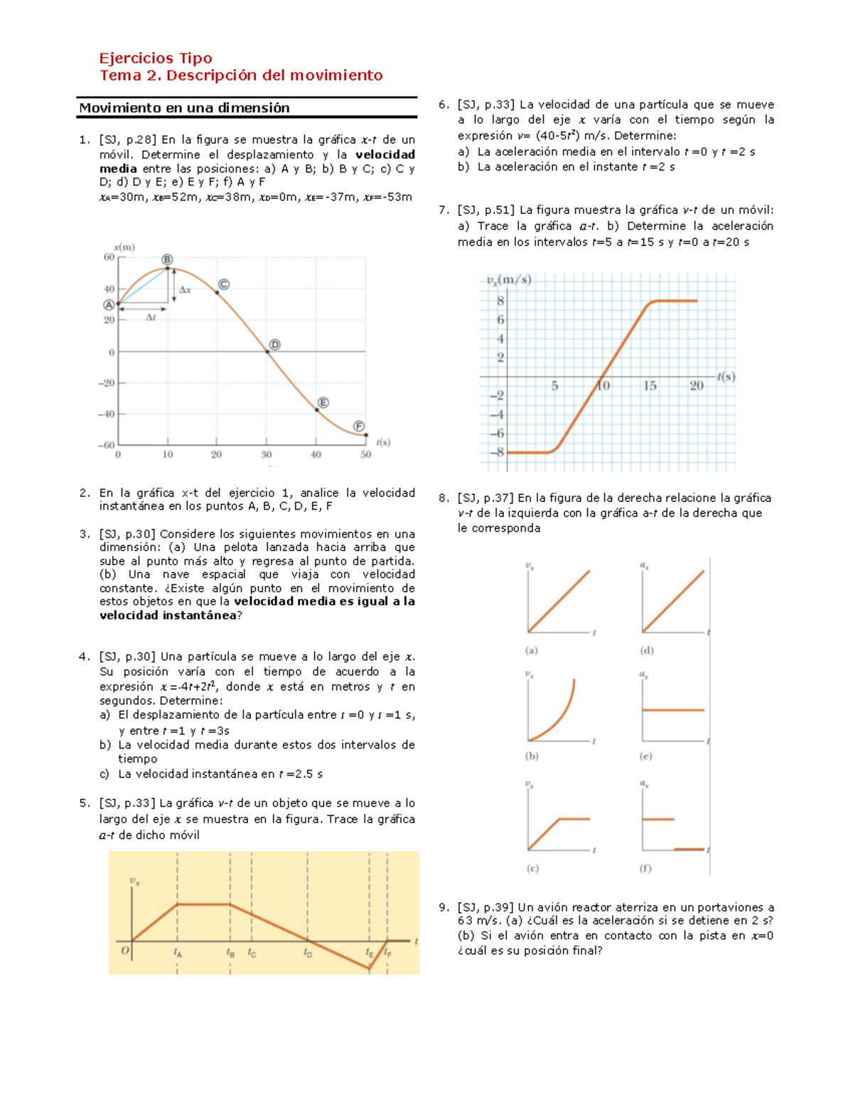 Ejer Tipo T2 - Ejercicios Tipo Tema 2. Descripción del movimiento Movimiento en una dimensión 1 ...