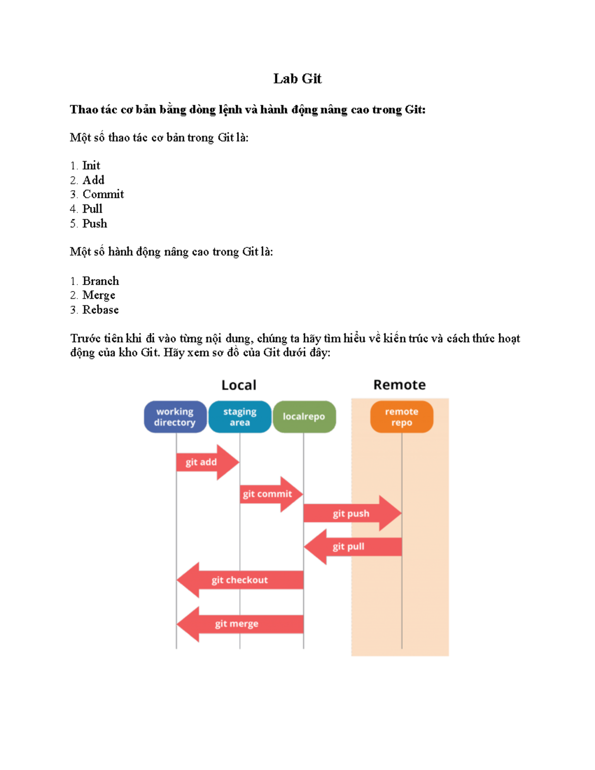 Lab github - Lab Git Thao tác cơ bản bằng dòng lệnh và hành động nâng cao trong Git: Một số thao ...