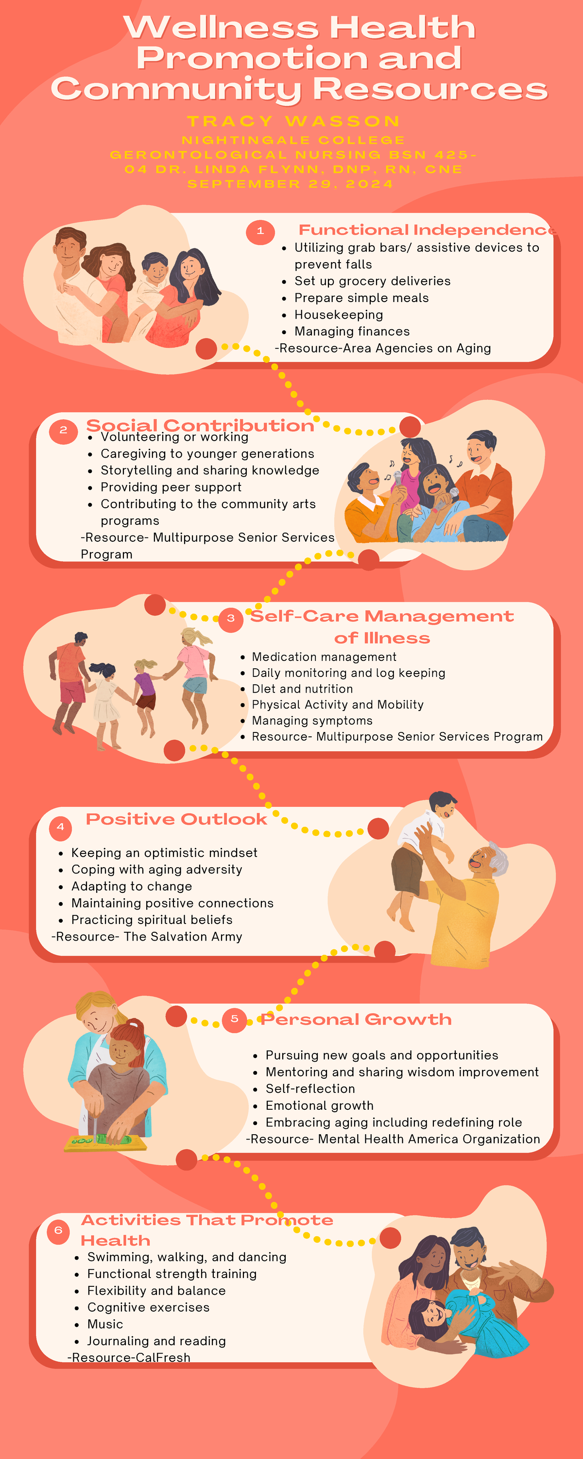 Orange Textured Illustration Family Infographic - 1 2 3 4 5 6 Utilizing ...