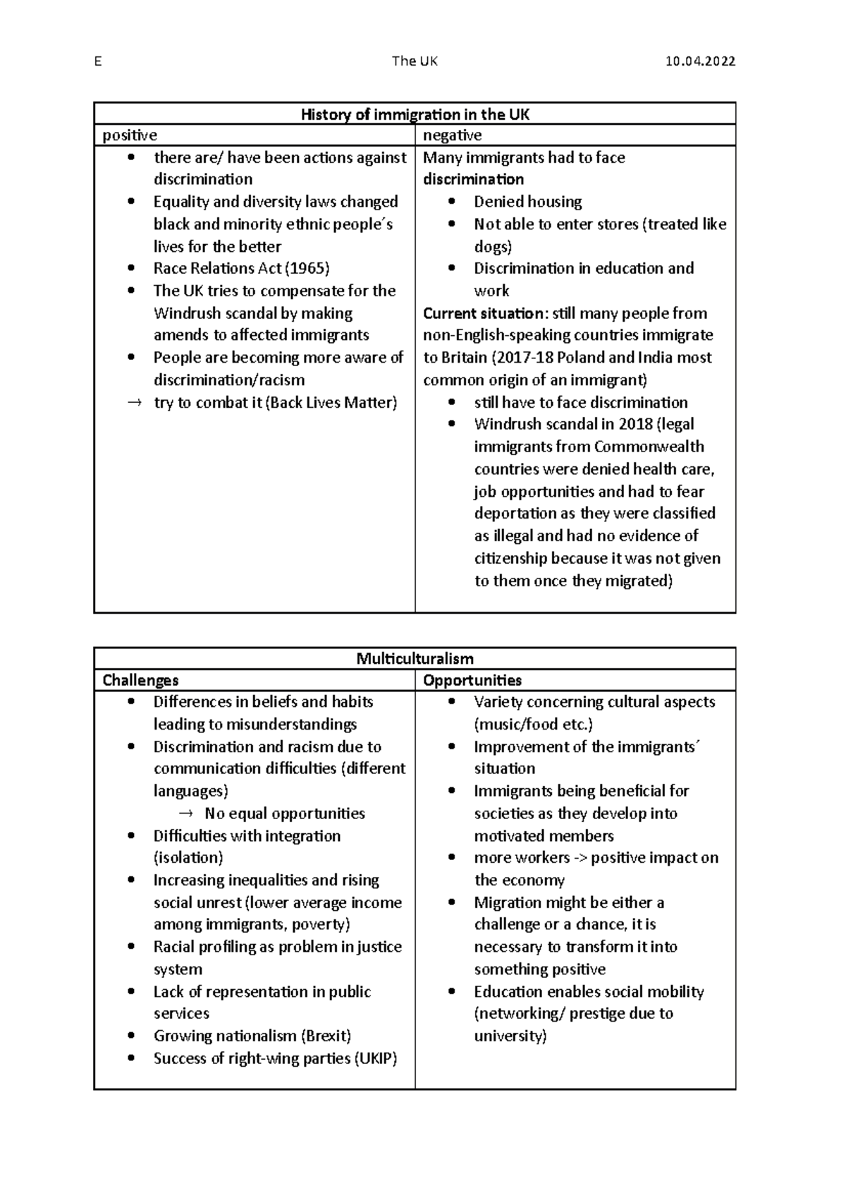 UK Abitur Zusammenfassung +pro/ contra Argumente - Englisch - AFG - Studocu
