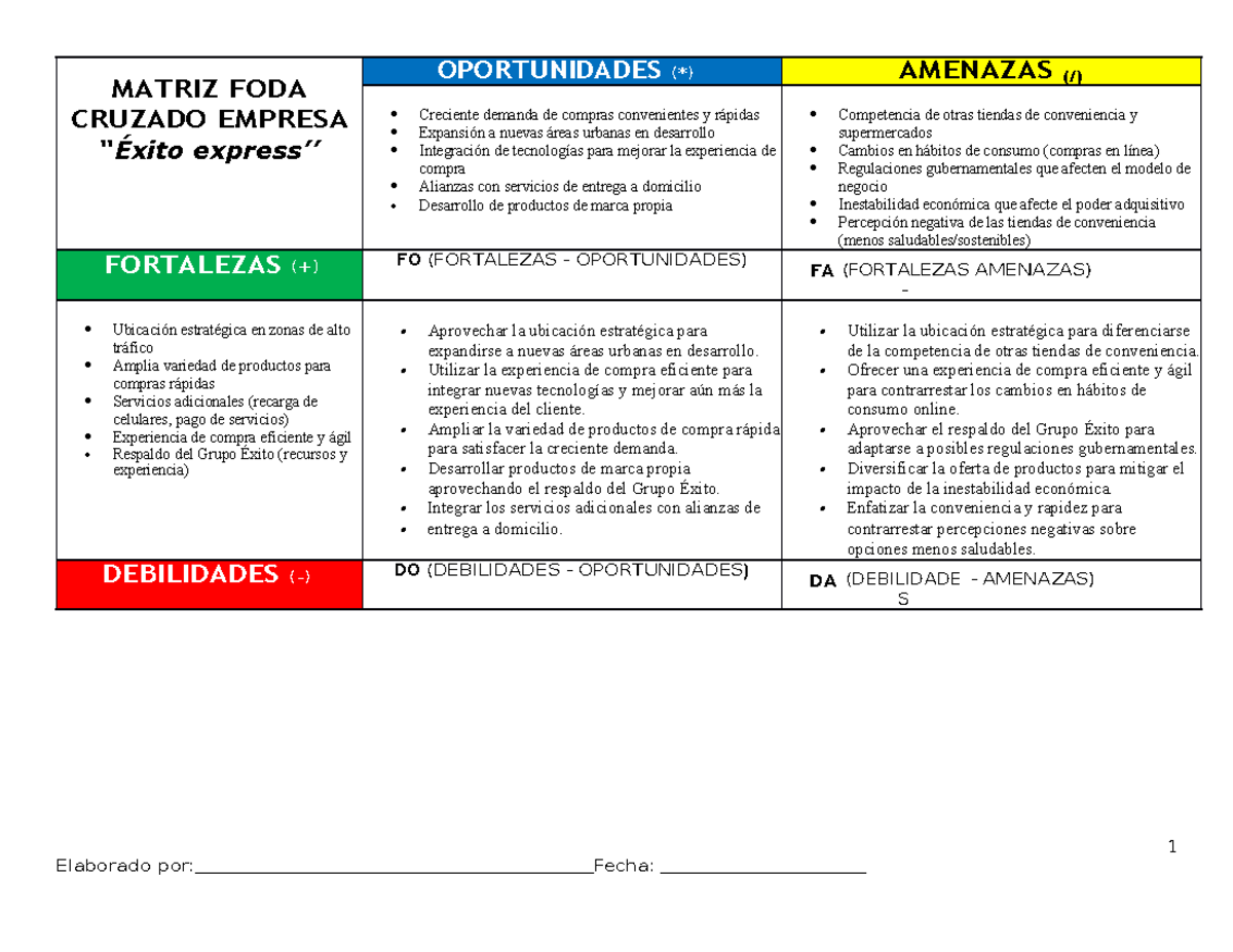 Matriz FODA Cruzada - todo ok - 1 MATRIZ FODA CRUZADO EMPRESA “Éxito ...