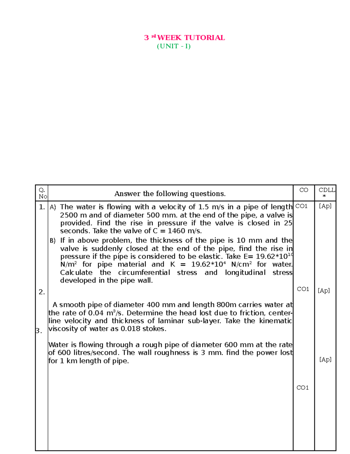 HYE t3 - Nbcvfd - 3 rd WEEK TUTORIAL (UNIT – I) Q. No Answer the ...