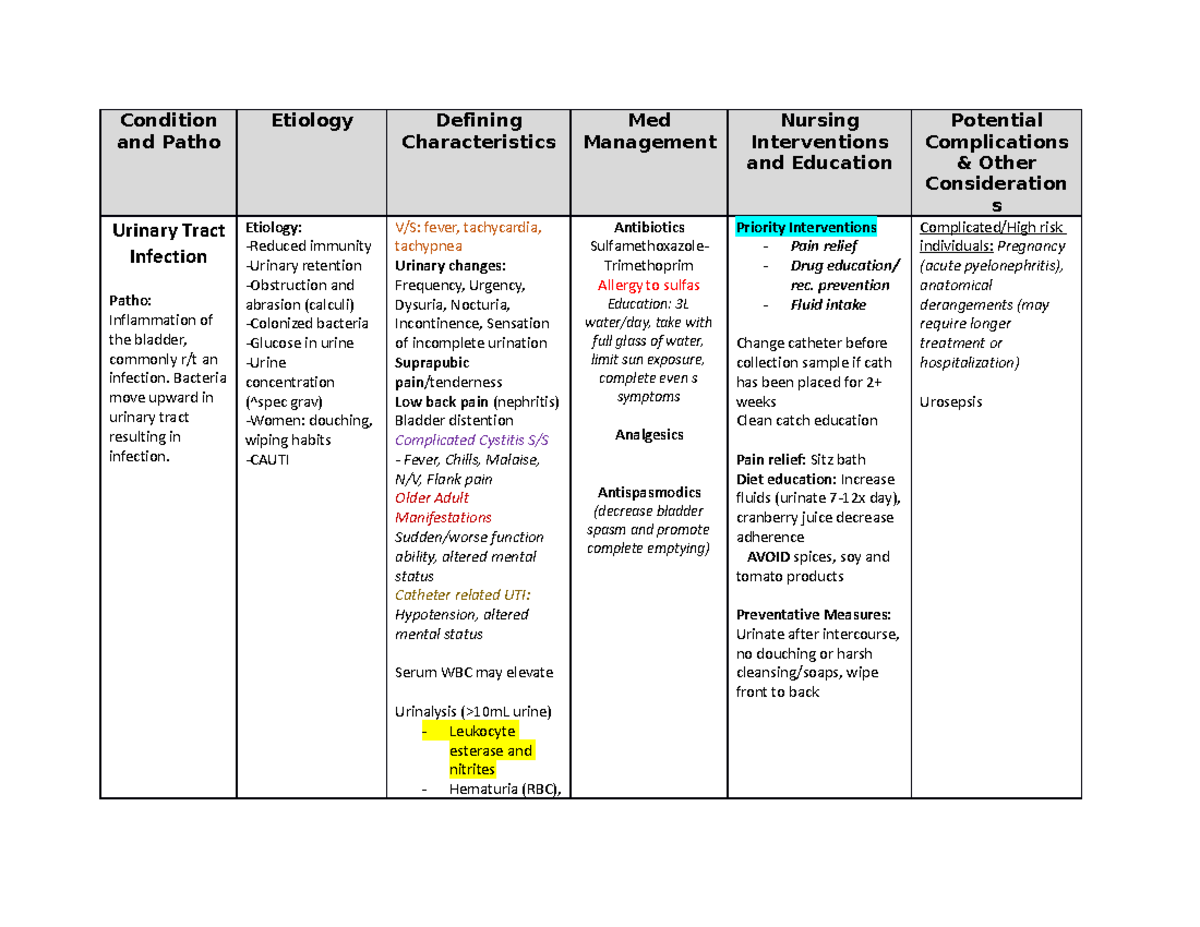 GI:GU Grid - Gi gu - Condition and Patho Etiology Defining ...