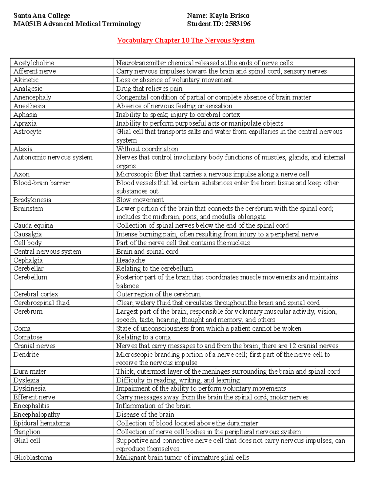 Ch 10 Vocabulary - Santa Ana College Name: Kayla Brisco MA051B Advanced ...