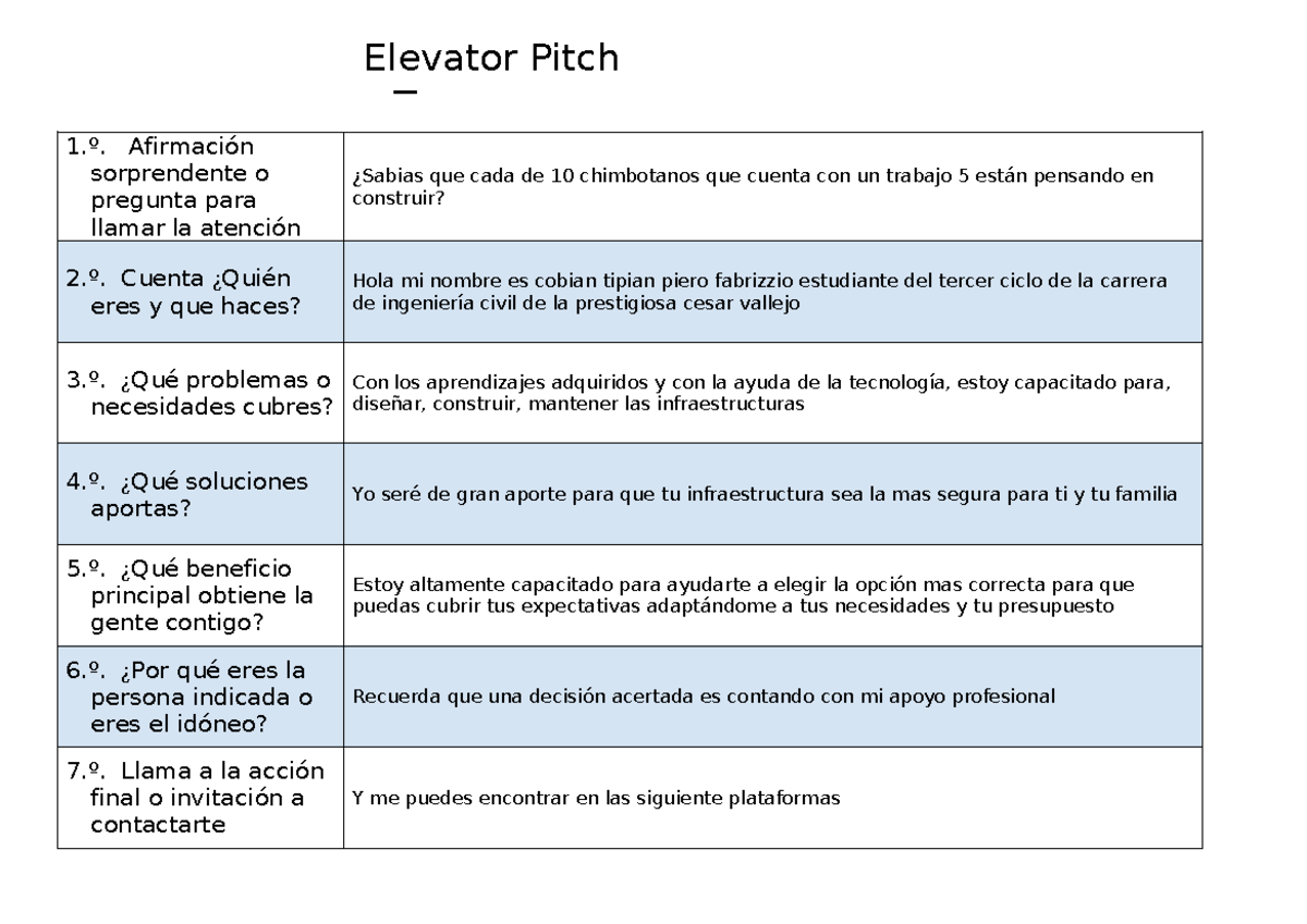 Cuadros PARA Guión DE Marca Personal - 1.º. Afirmación sorprendente o ...