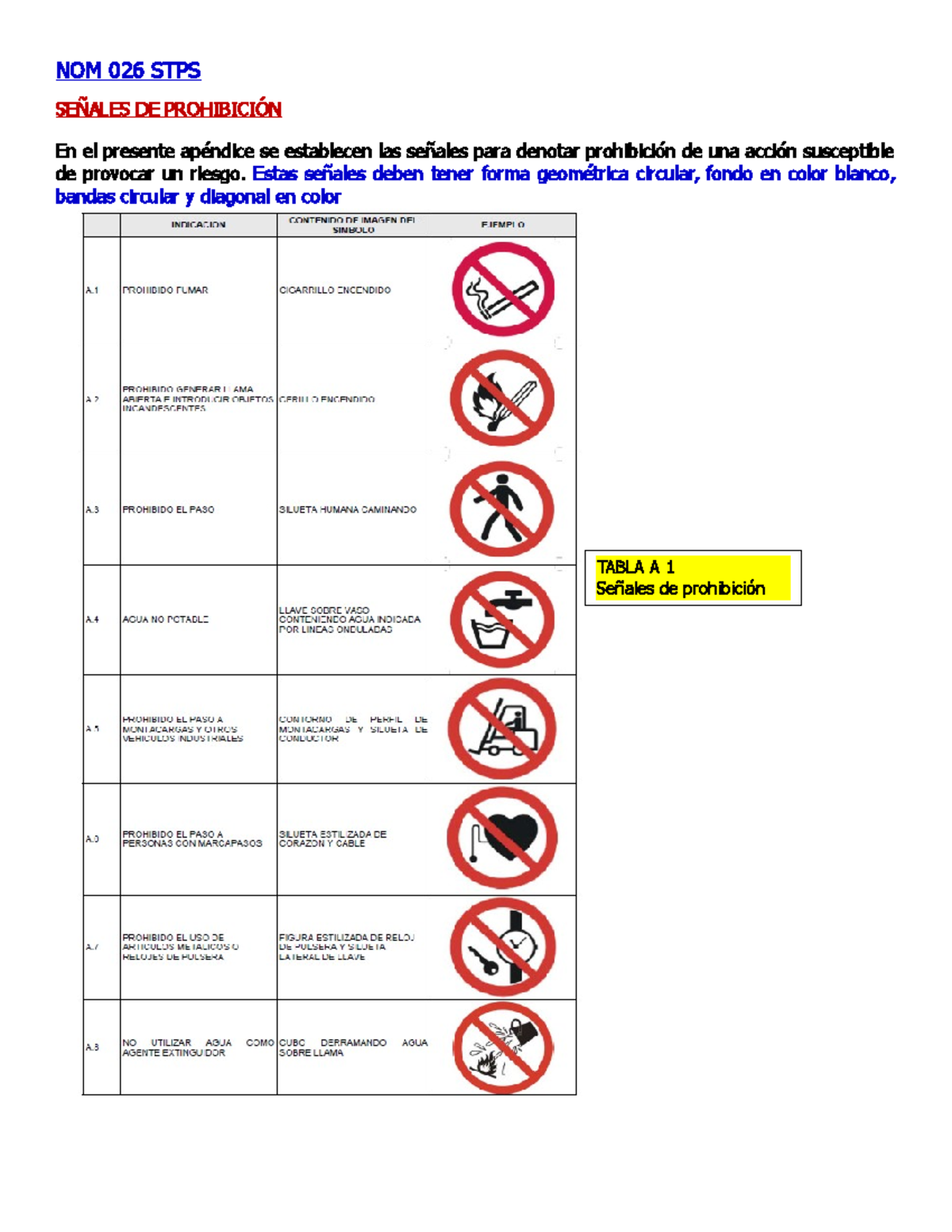 Señales DE Precaución - Señalizaciónes y uso de los epp - NOM 026 STPS ...