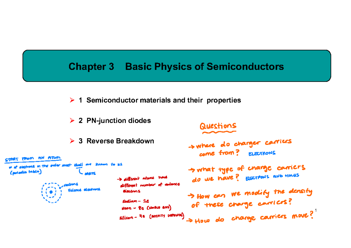Lec03 Semiconductors Ch3 - 1 Chapter 3 Basic Physics of Semiconductors ...