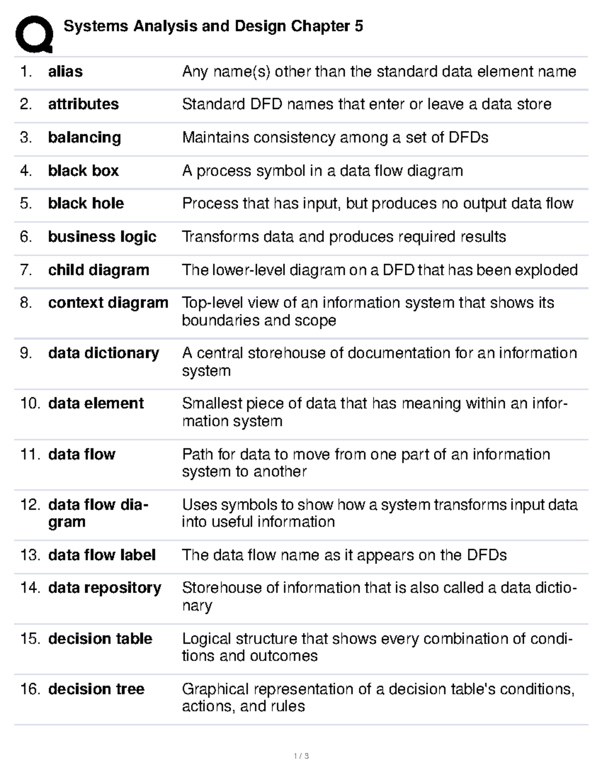 Cpt264chapter 5 - System and procedure chapter lecture 5 - Systems Analysis and Design Chapter 5 ...