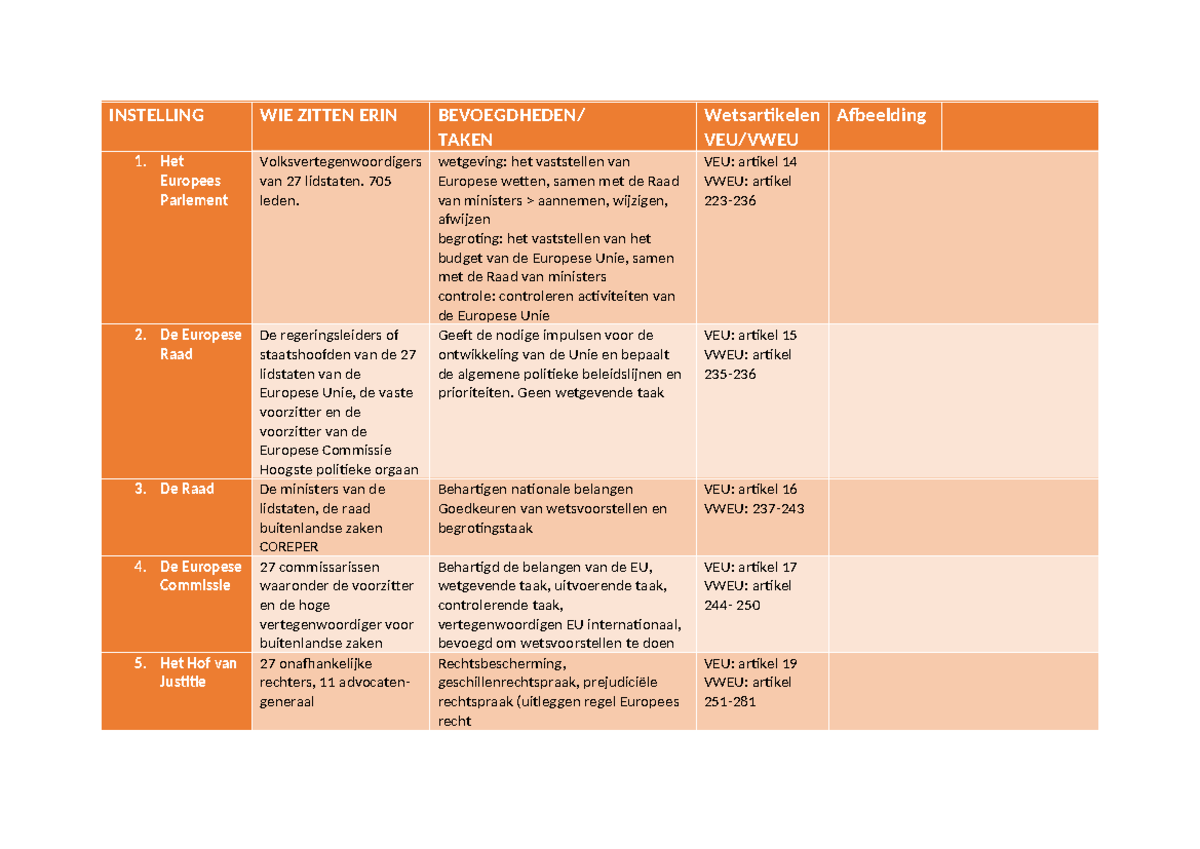 Invulschema IPU - INSTELLING WIE ZITTEN ERIN BEVOEGDHEDEN/ TAKEN ...