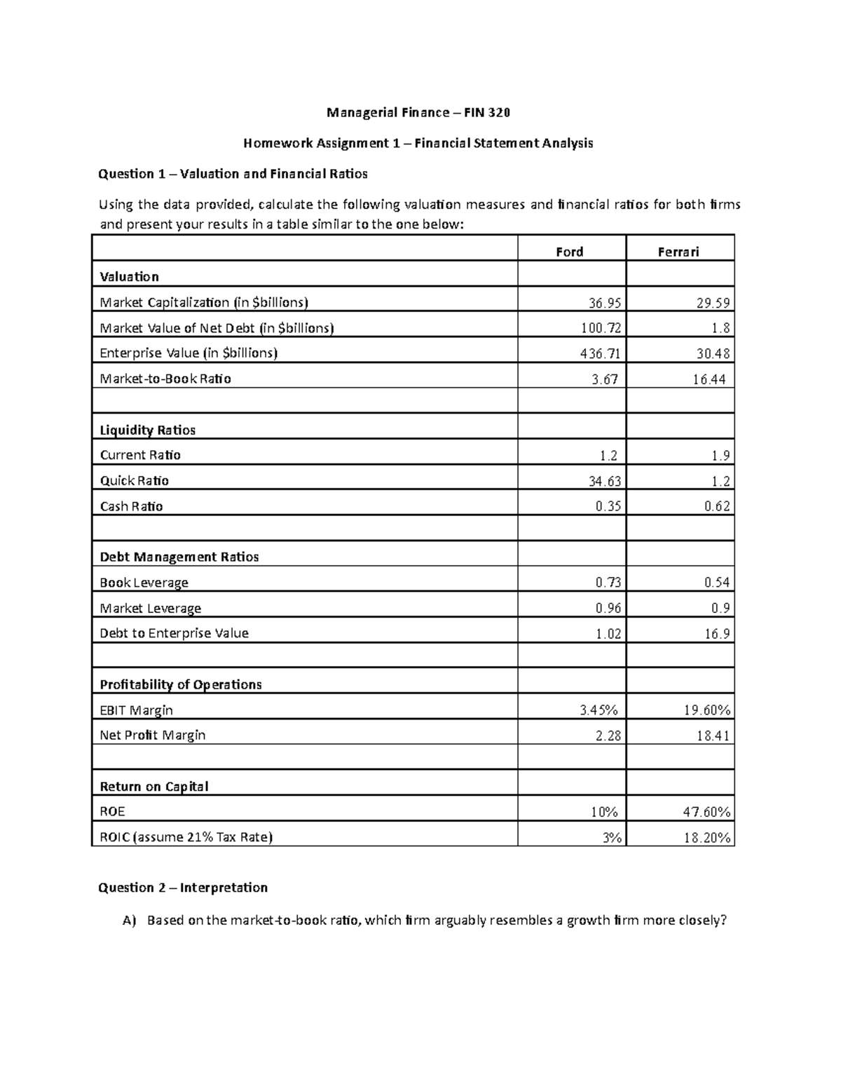 HW 01 - Financial Statement Analysis - Managerial Finance – FIN 320 ...